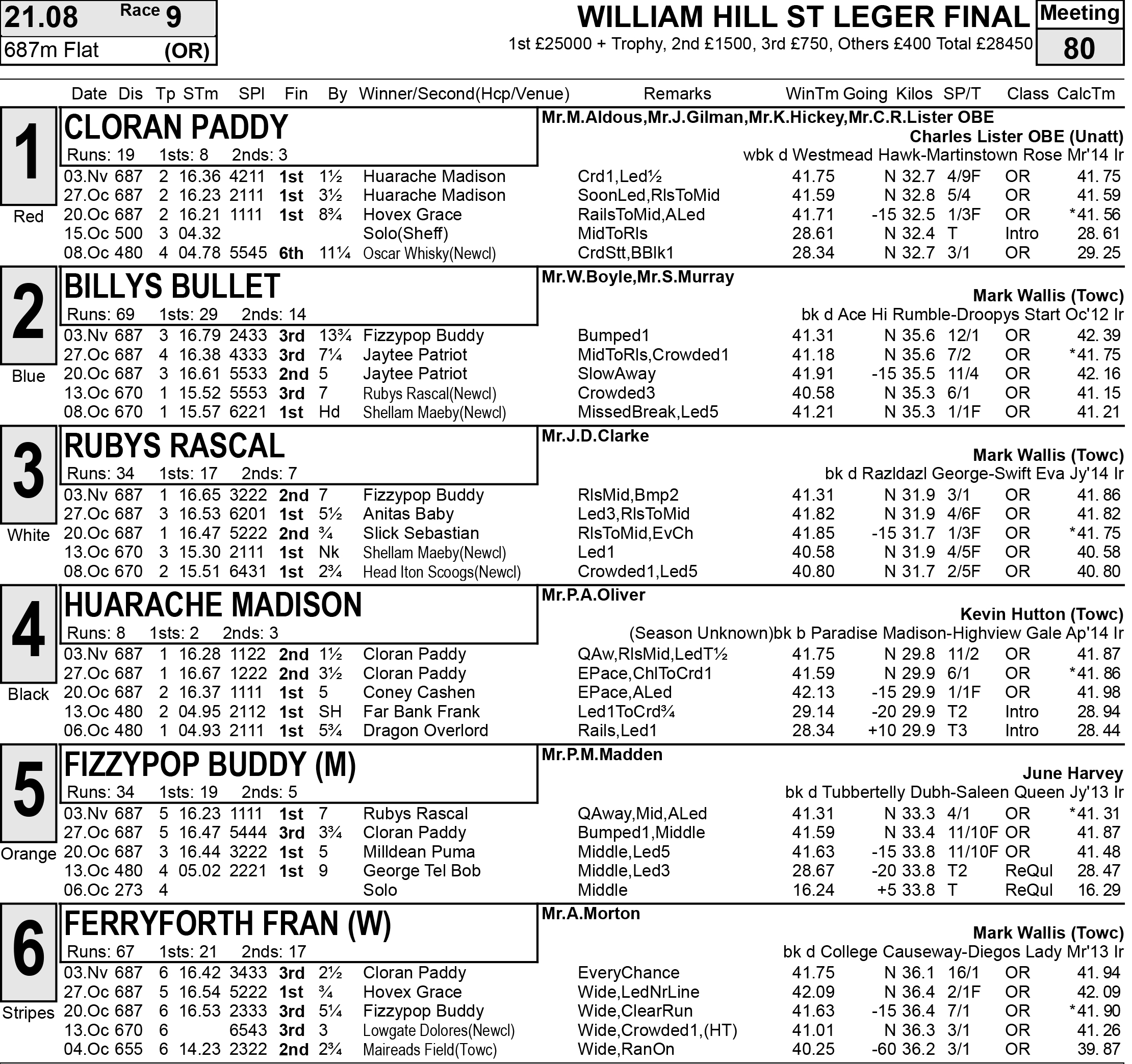 BUDDY FOR HISTORY IS WIMBLEDON'S LAST LEGER? UPDATED WITH FINAL FORM ...