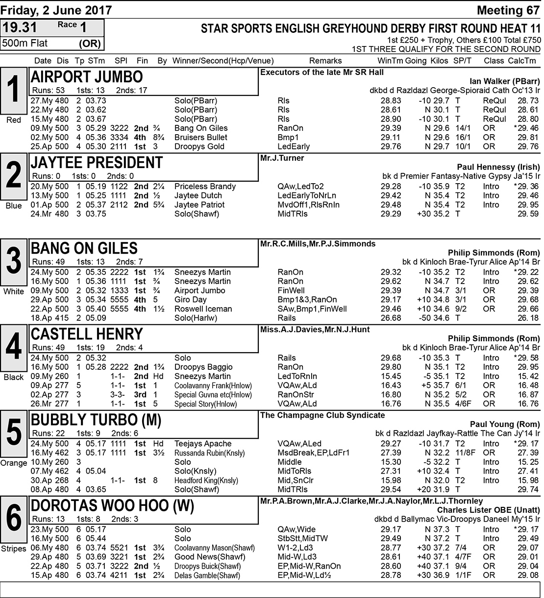 WHERES THE MONEY? Heat 11-21 (with full form) - Greyhound Star | News ...