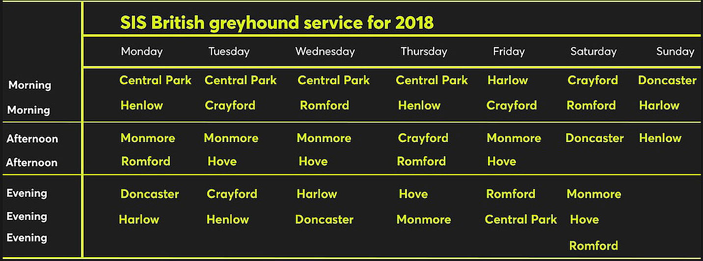 EDITORS CHAIR: NEW SIS SCHEDULE MAKES THE PICTURE CLEARER - Greyhound ...