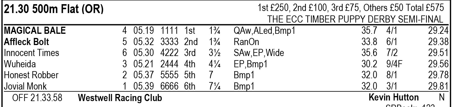 ECC TIMBER REVIEW - Greyhound Star | News from the Greyhound Industry