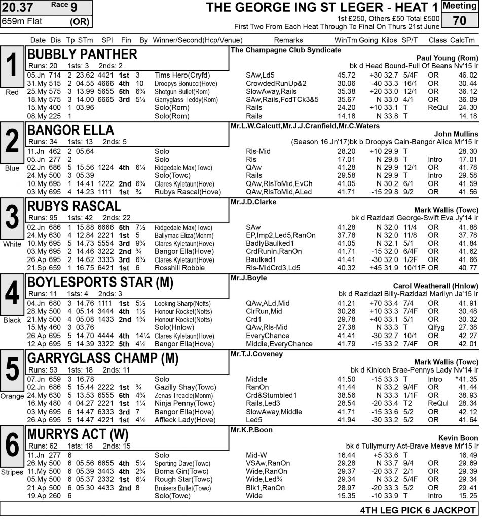 GEORGE ING LEGER FORM - Greyhound Star | News from the Greyhound Industry