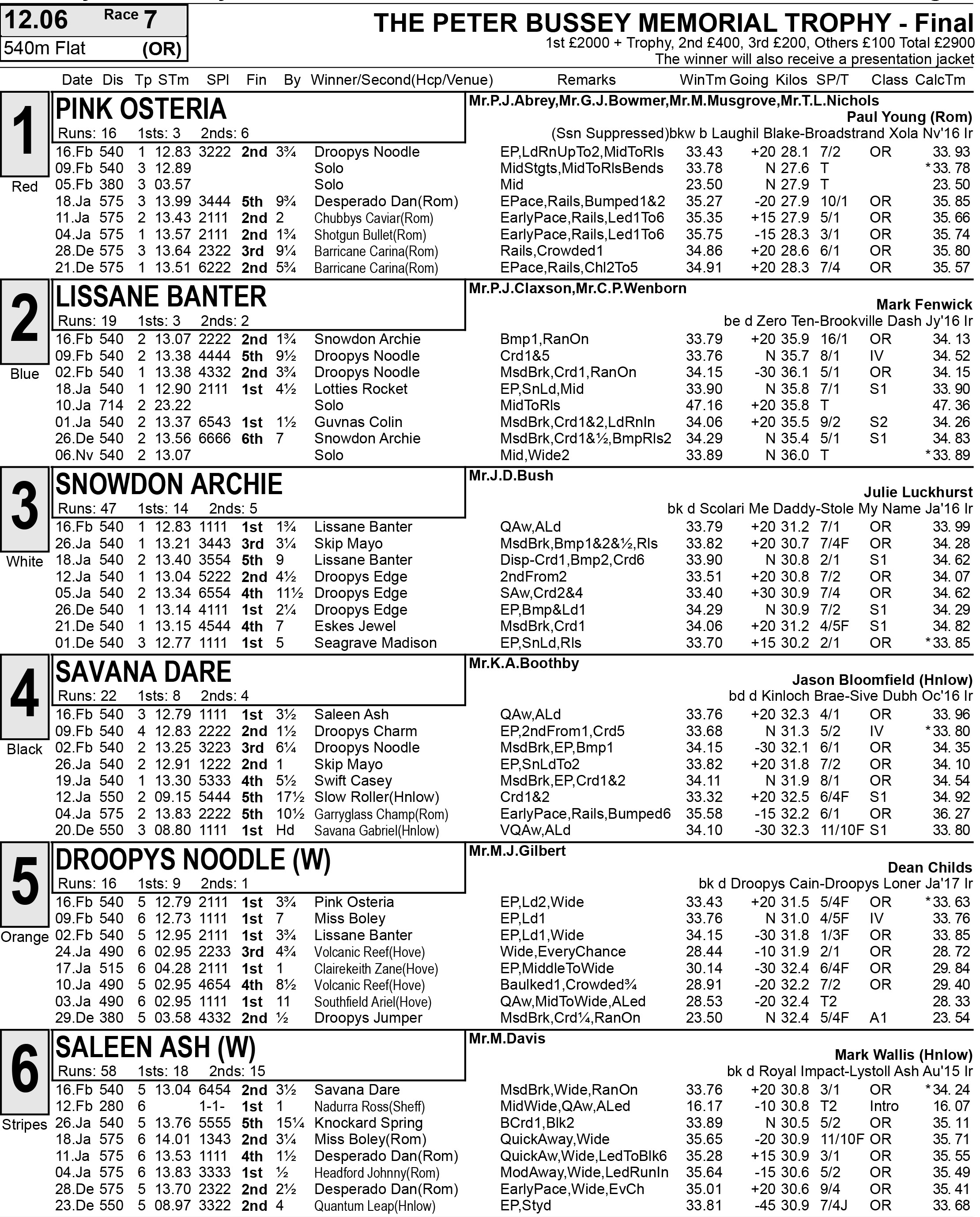 BUSSEY FULL FORM - Greyhound Star | News from the Greyhound Industry