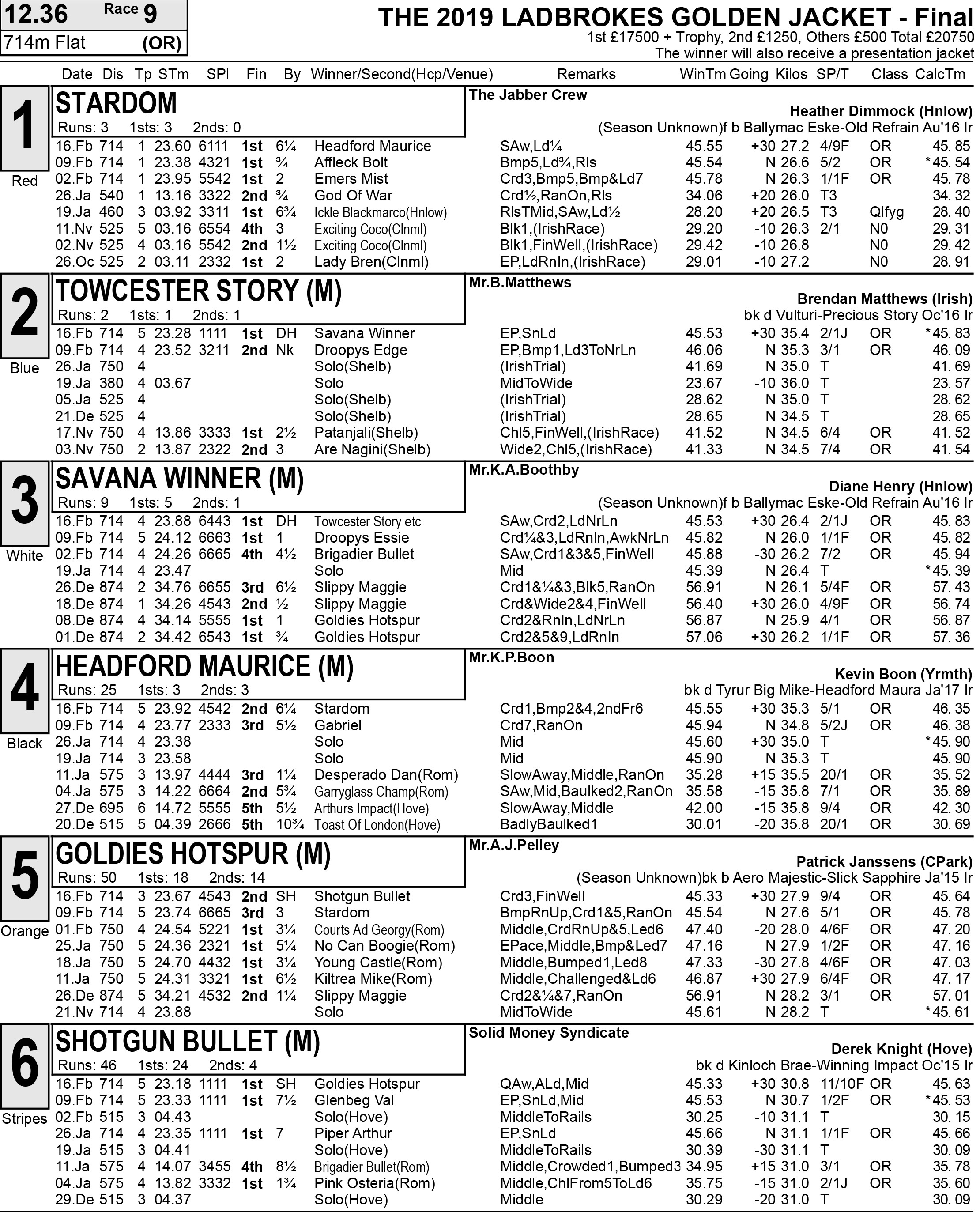 GOLDEN JACKET FINAL FULL FORM - Greyhound Star | News from the ...