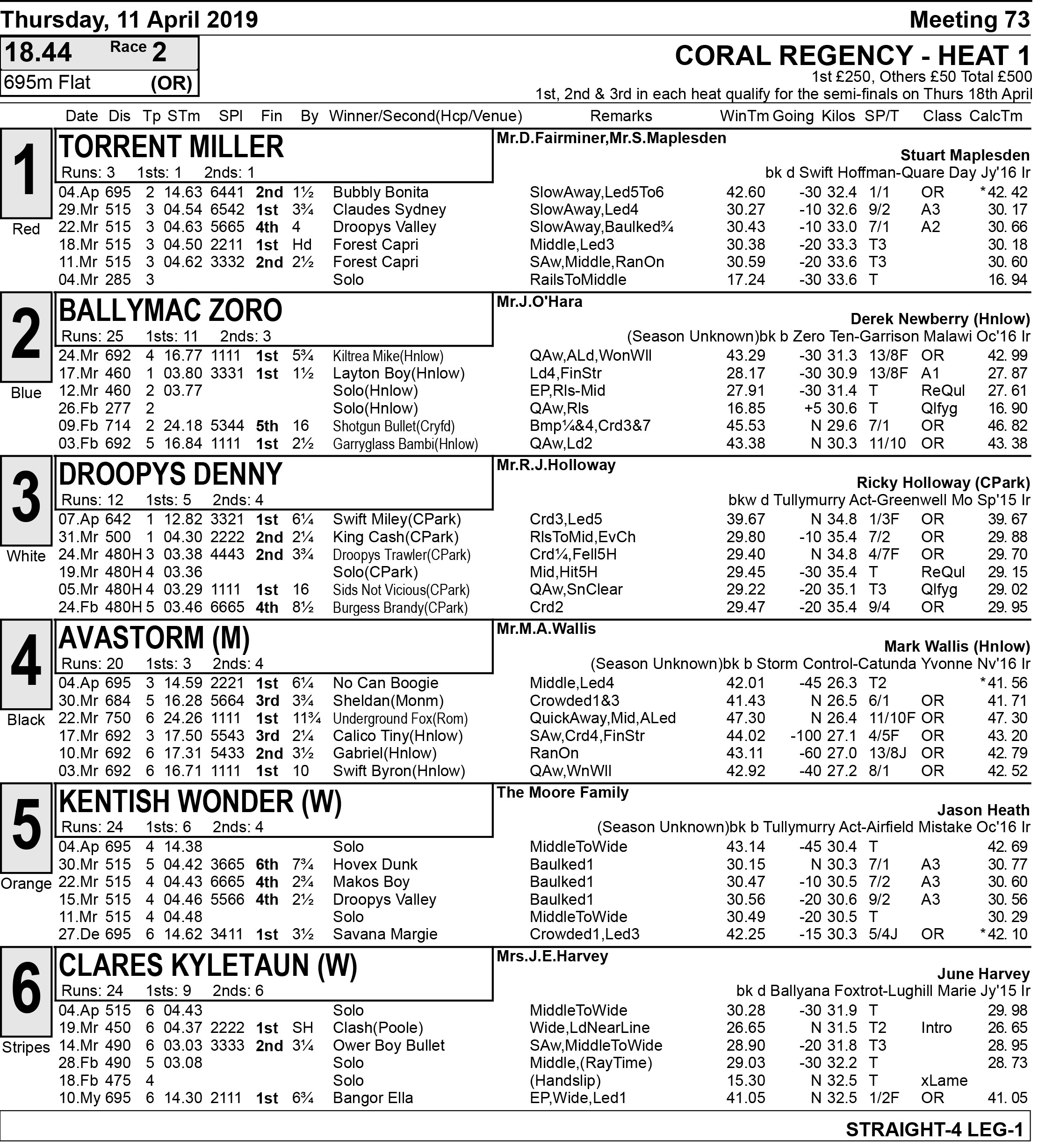 REGENCY FIRST ROUND FORM - Greyhound Star | News from the Greyhound ...