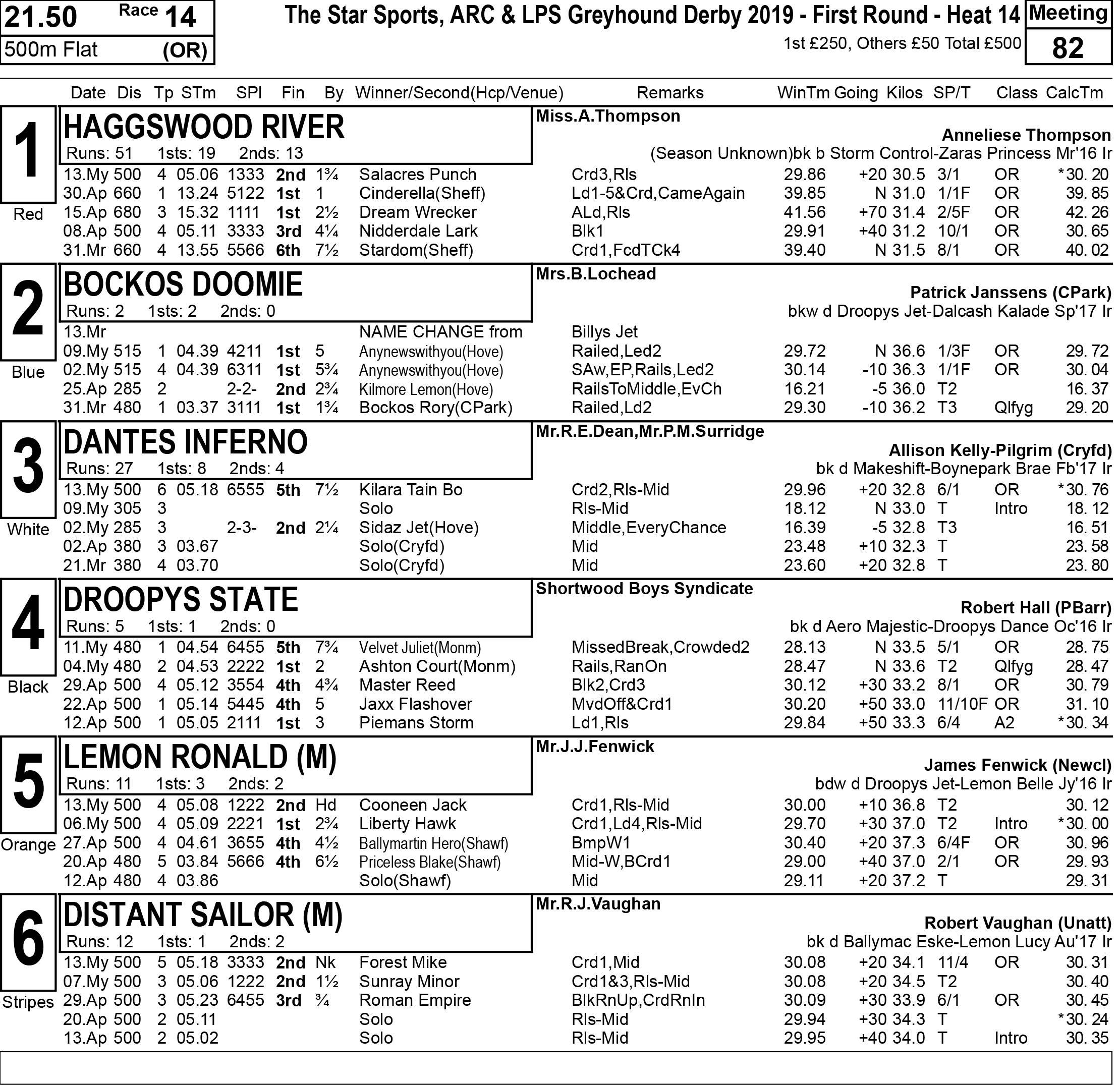 UPDATE FULL DERBY FORM - FRIDAY - Greyhound Star | News from the ...
