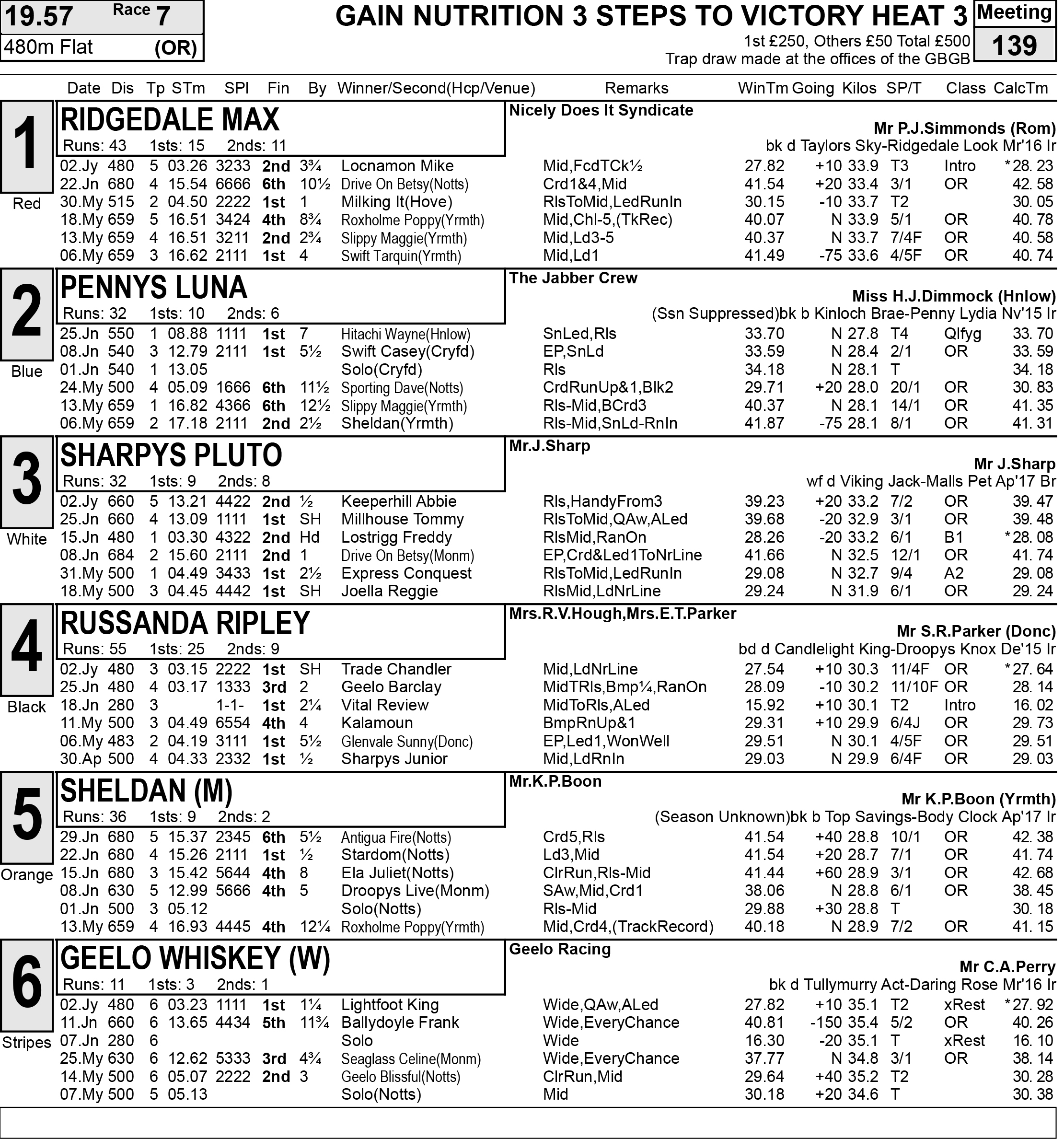 76 ENTRIES FOR 'STEPS' - FIRST ROUND FULL FORM - Greyhound Star | News ...