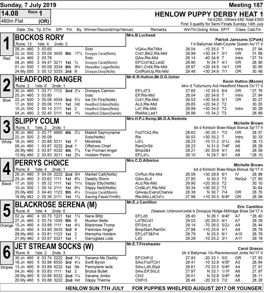 HENLOW PUPPY DERBY - FORM FOR 5 HEATS - Greyhound Star | News from the ...