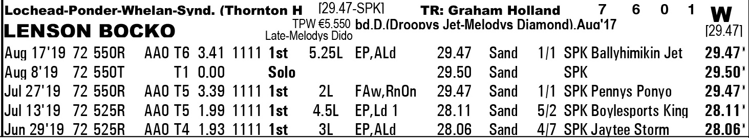 DEREK'S SIX FOR THE DERBY - Greyhound Star | News from the Greyhound ...