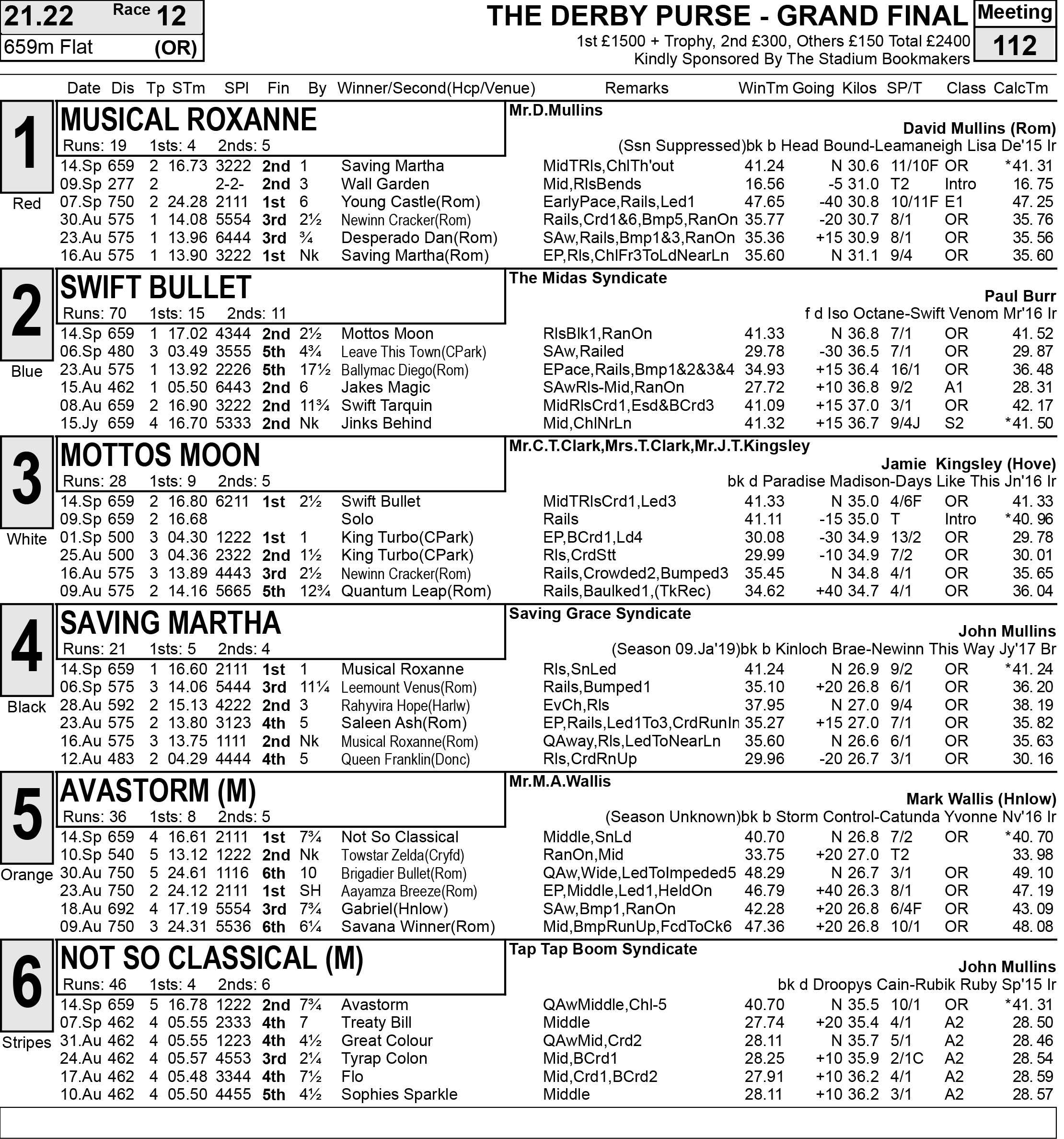 MARK WALLIS: UNCORKING THE EXCITEMENT - Greyhound Star | News from the ...