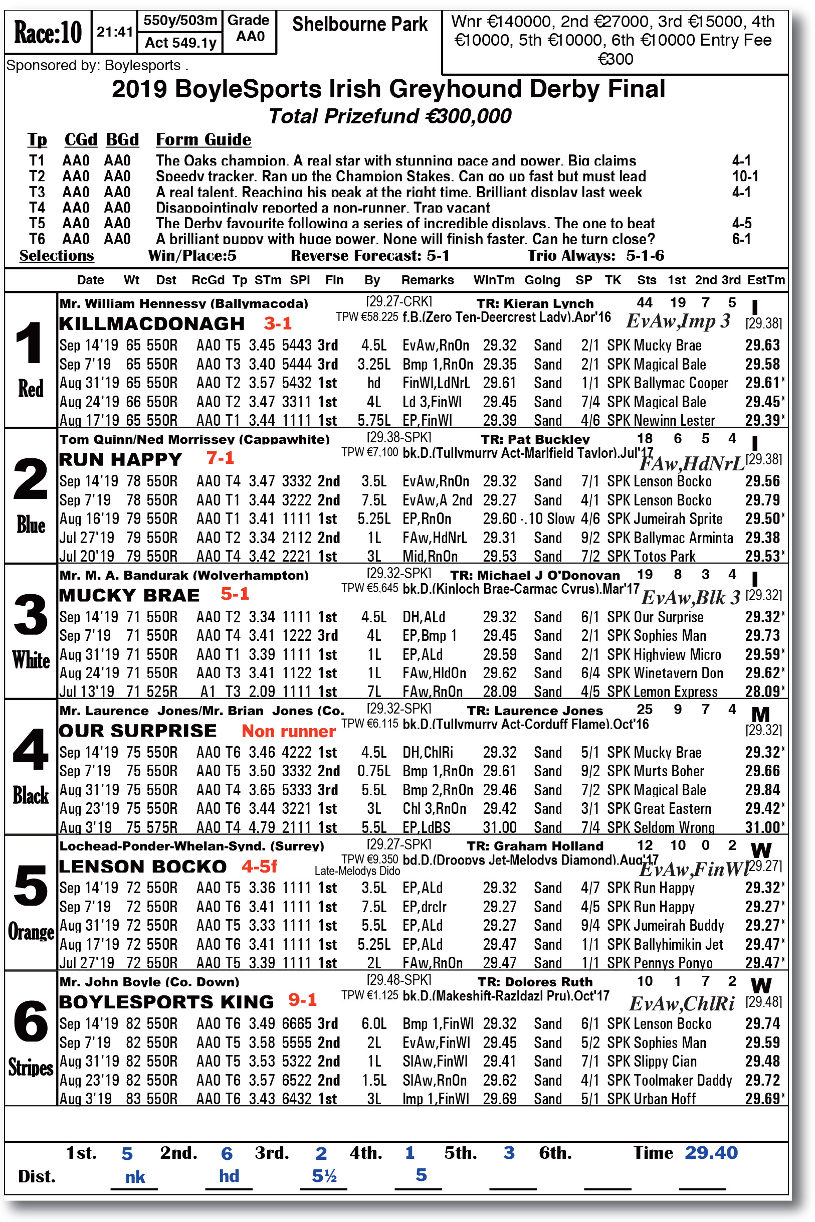 LENSON BOCKO WINS ONE OF THE GREAT IRISH DERBY FINALS - Greyhound Star ...