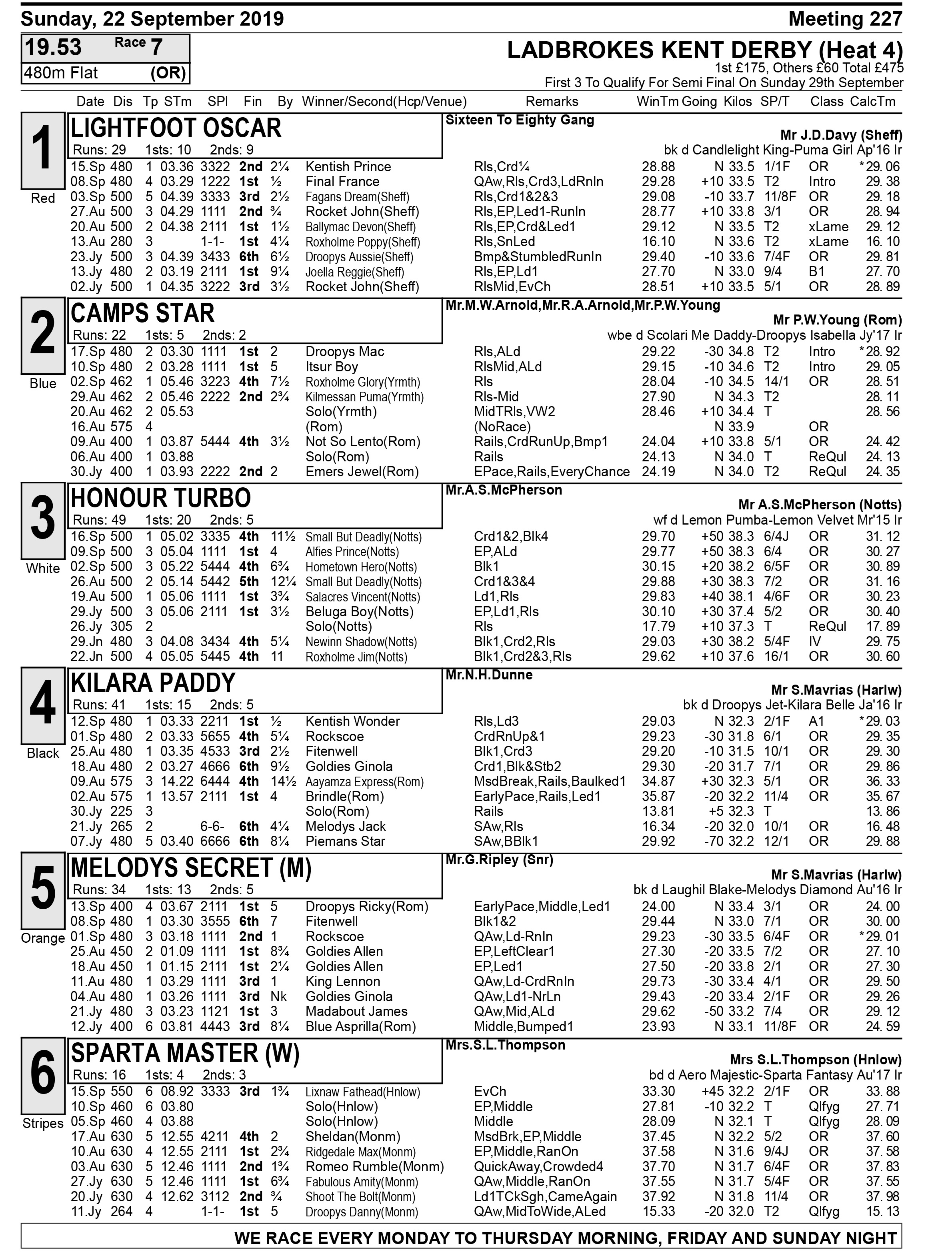 KENT DERBY - FULL FORM - Greyhound Star | News from the Greyhound Industry