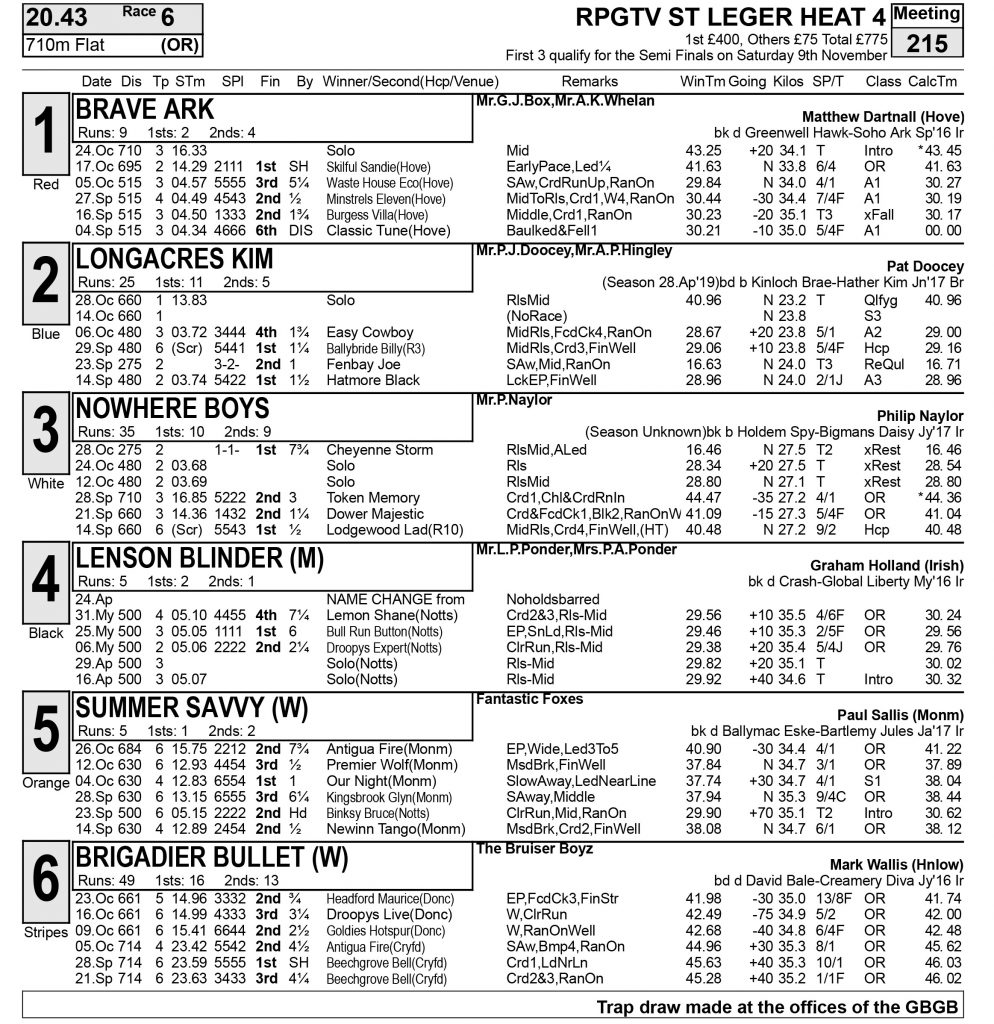 TONIGHT'S PERRY BARR LEGER CARD - Greyhound Star | News from the ...