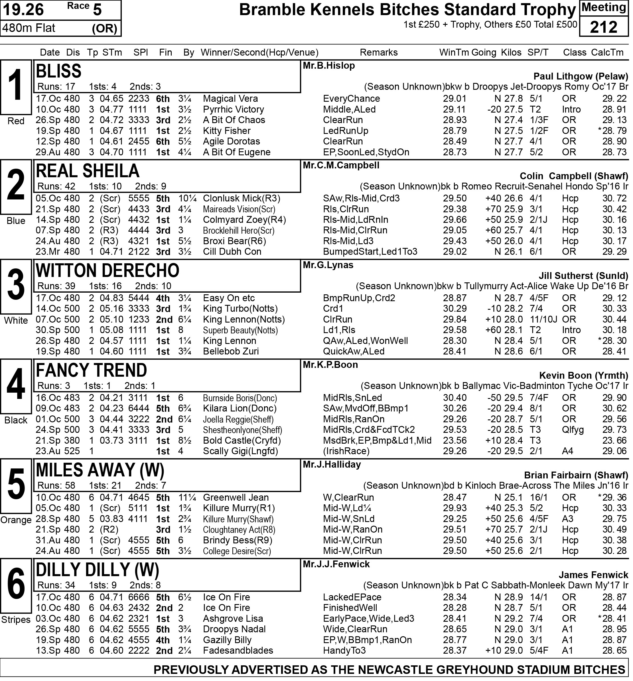 NEWCASTLE - ALL THE FORM THE ALL ENGLAND CARD - Greyhound Star | News ...