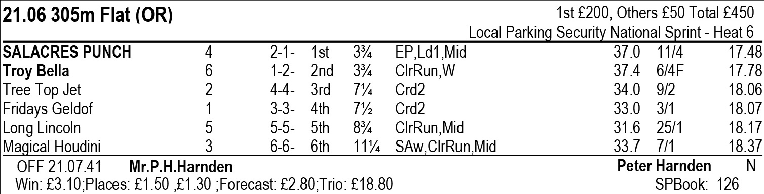 QUICKEST PUNCH AT NOTTINGHAM & SEMI FORM - Greyhound Star | News from ...