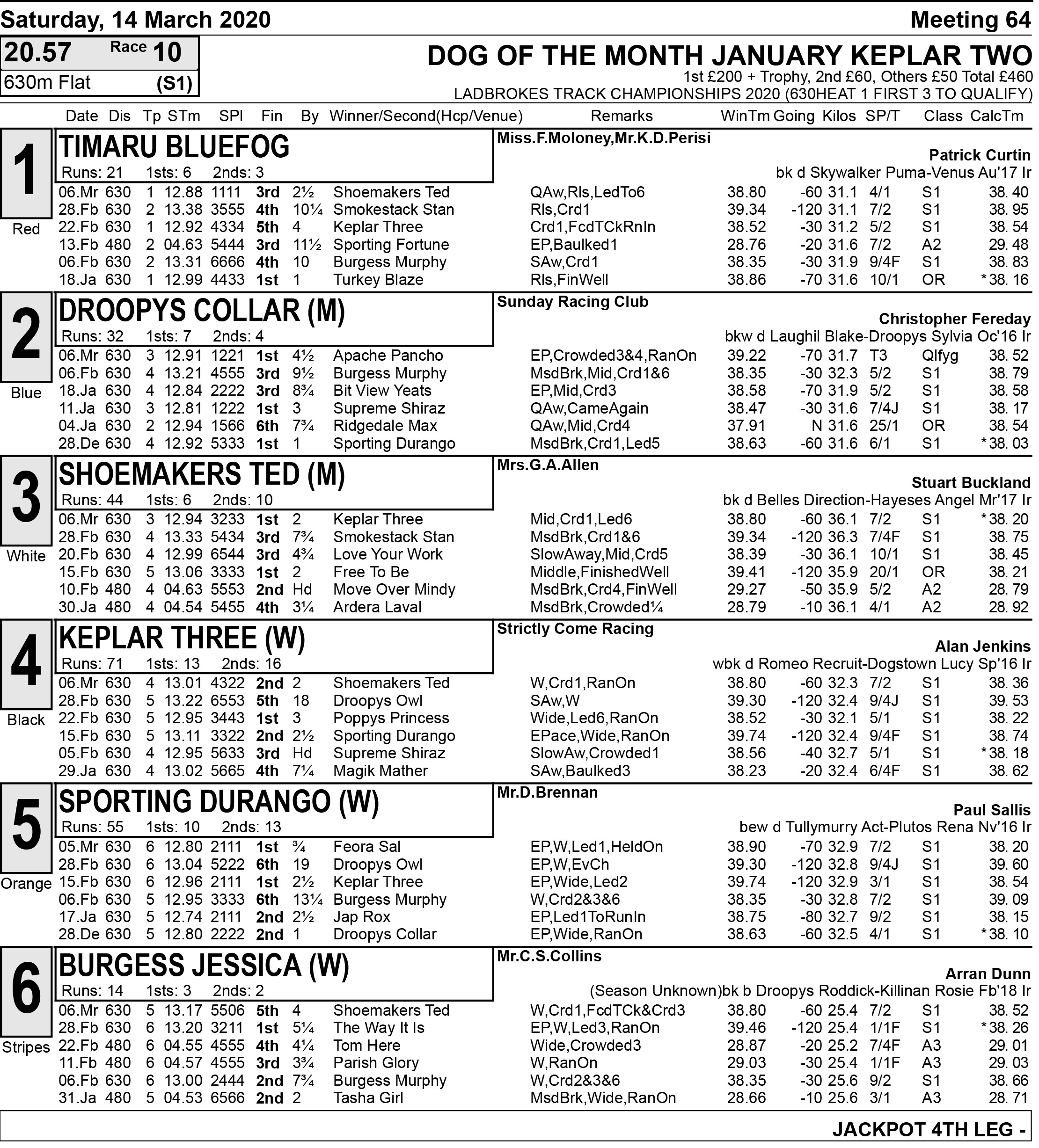 TRACK CHAMPIONSHIP: MONMORE - Greyhound Star | News from the Greyhound ...