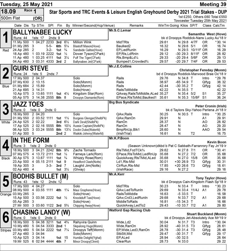 TONIGHT'S TOWCESTER CARD - BY MARK PIERREPONT - Greyhound Star | News ...