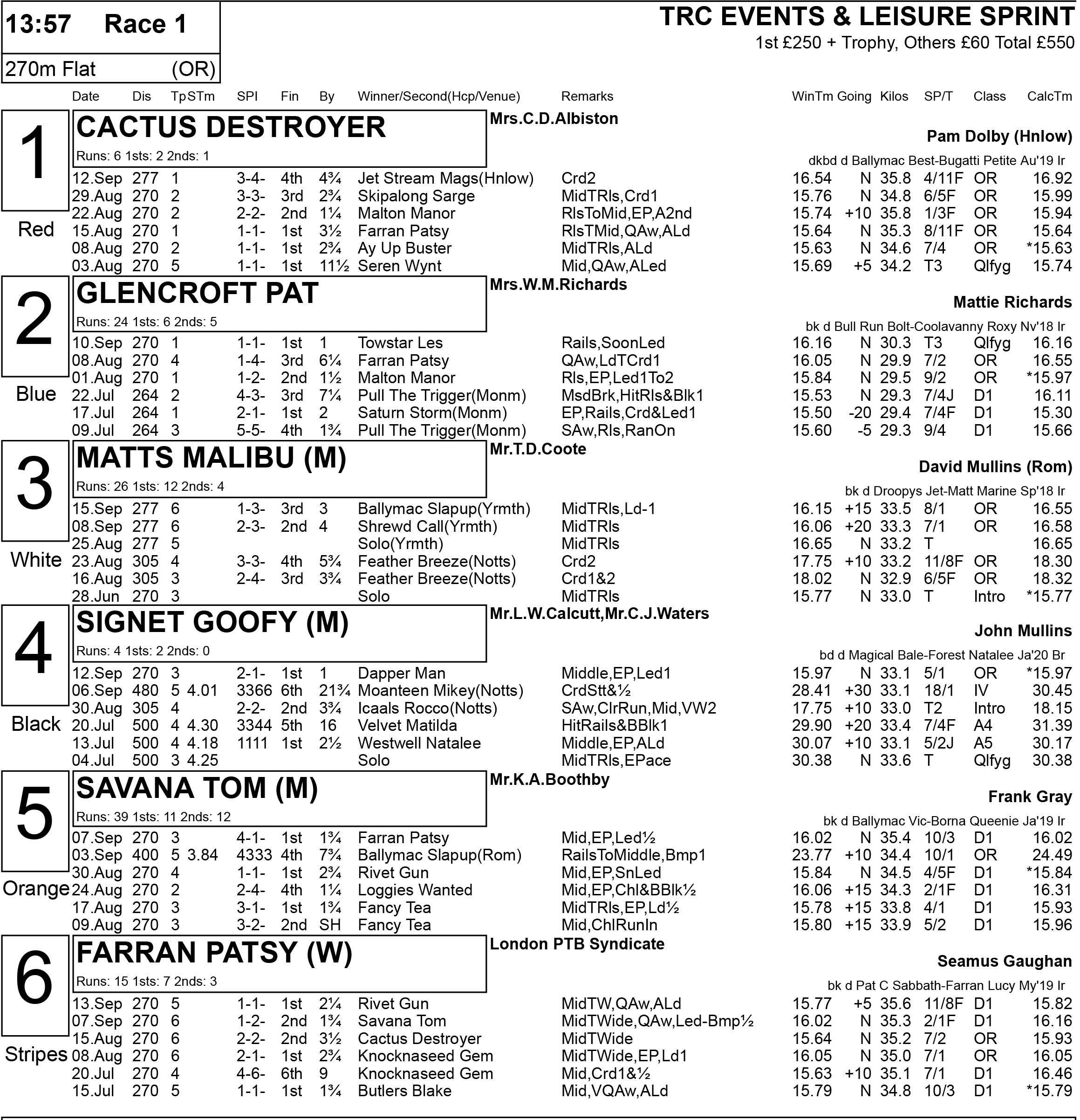 TOWCESTER SUNDAY CARD – PREVIEWED BY MARK PIERREPONT - Greyhound Star ...