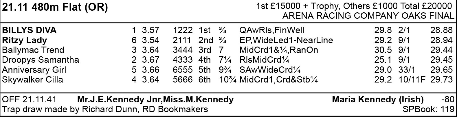 DIVA STARS IN OAKS - Greyhound Star | News from the Greyhound Industry