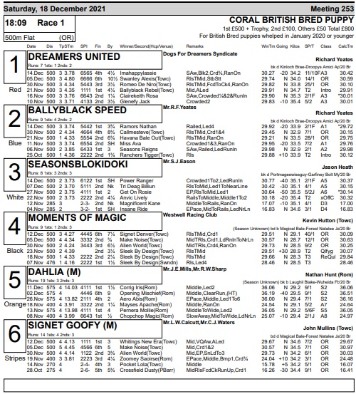 ROB ABREY'S HOVE ROUND UP - Greyhound Star | News from the Greyhound ...