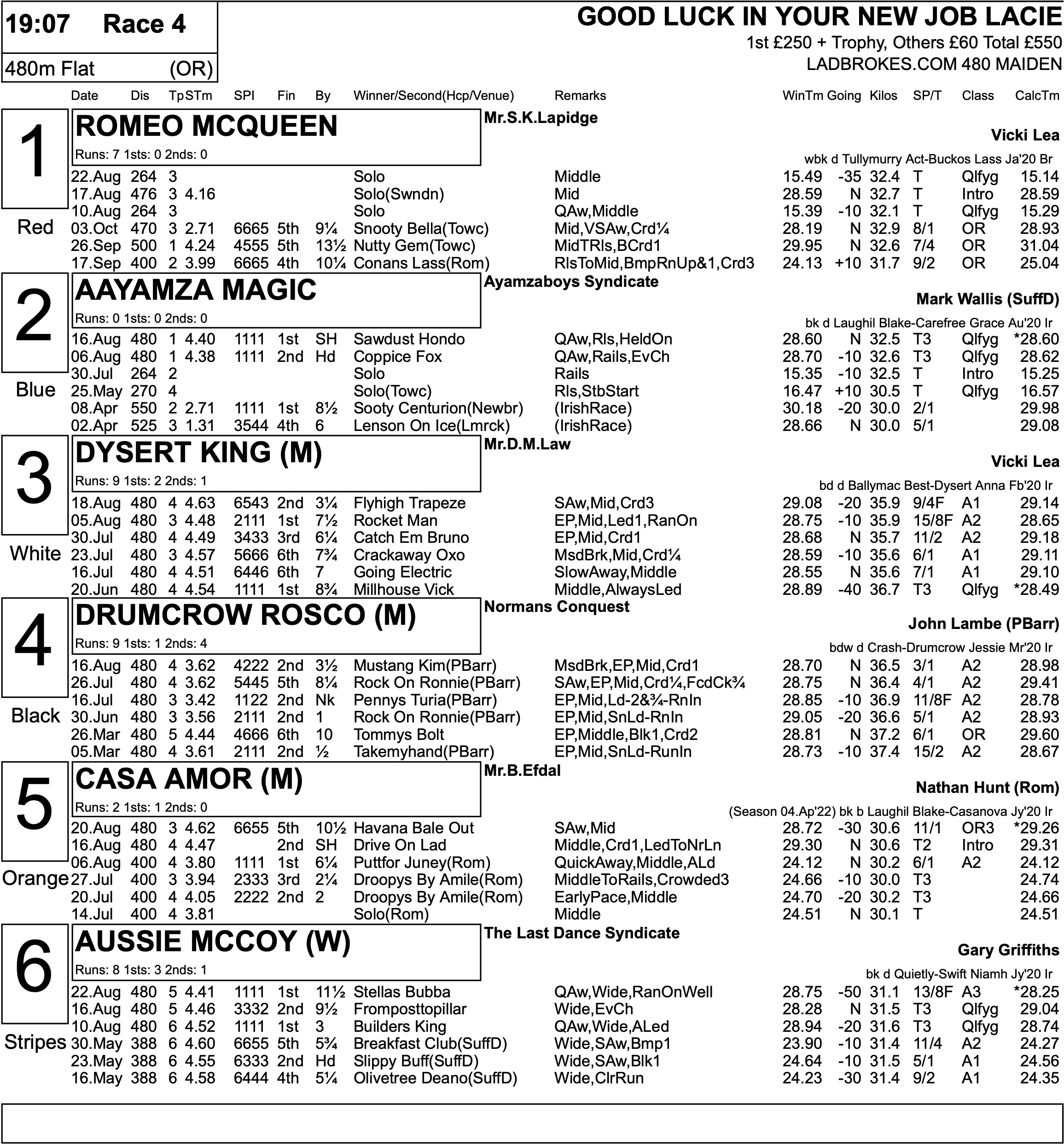 Rob Abrey's Monmore Round Up - Greyhound Star | News from the Greyhound ...