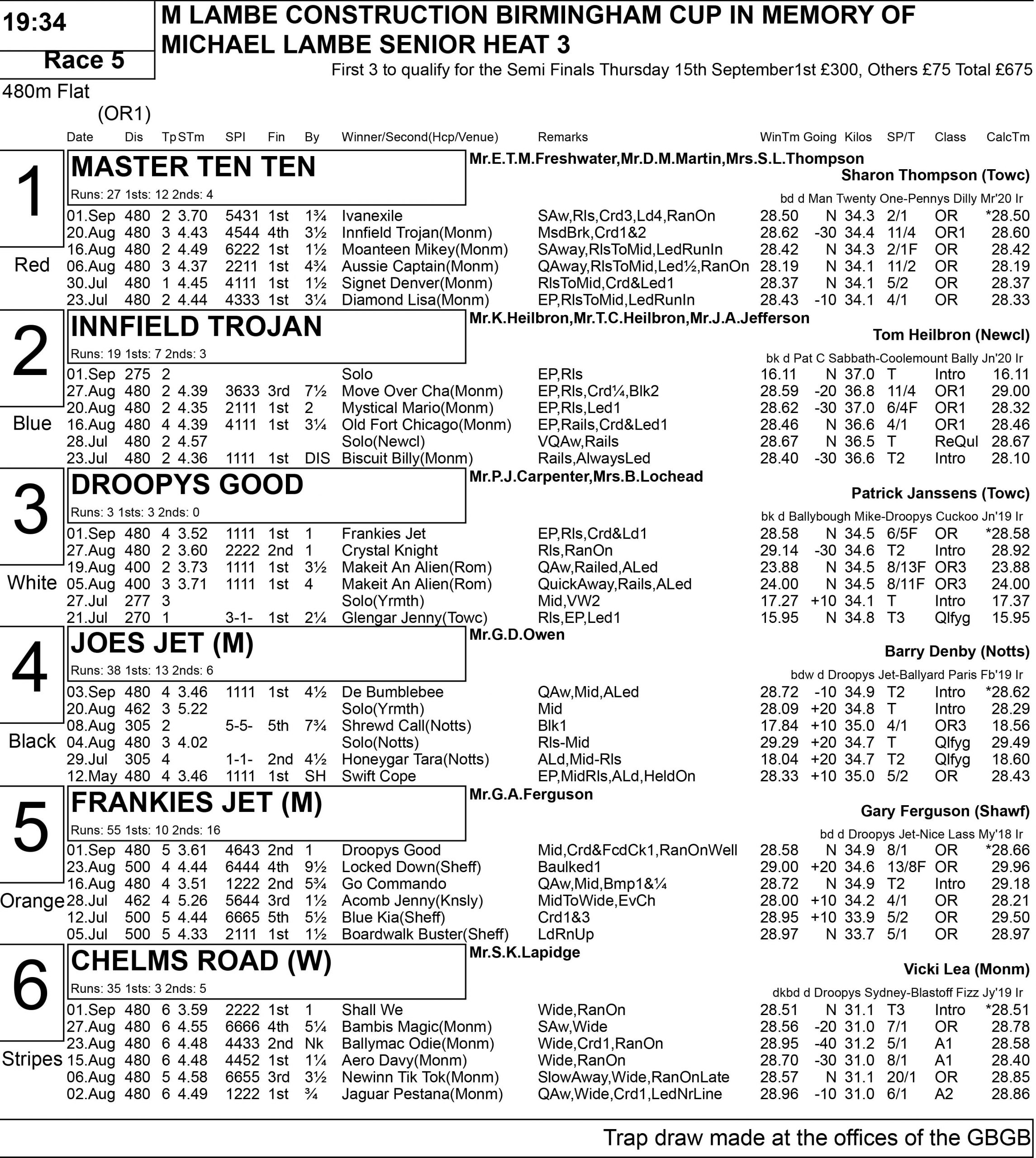 ST LEGER/BIRMINGHAM CUP PREVIEW - BY PERRY BARR RM MARTIN SEAL ...