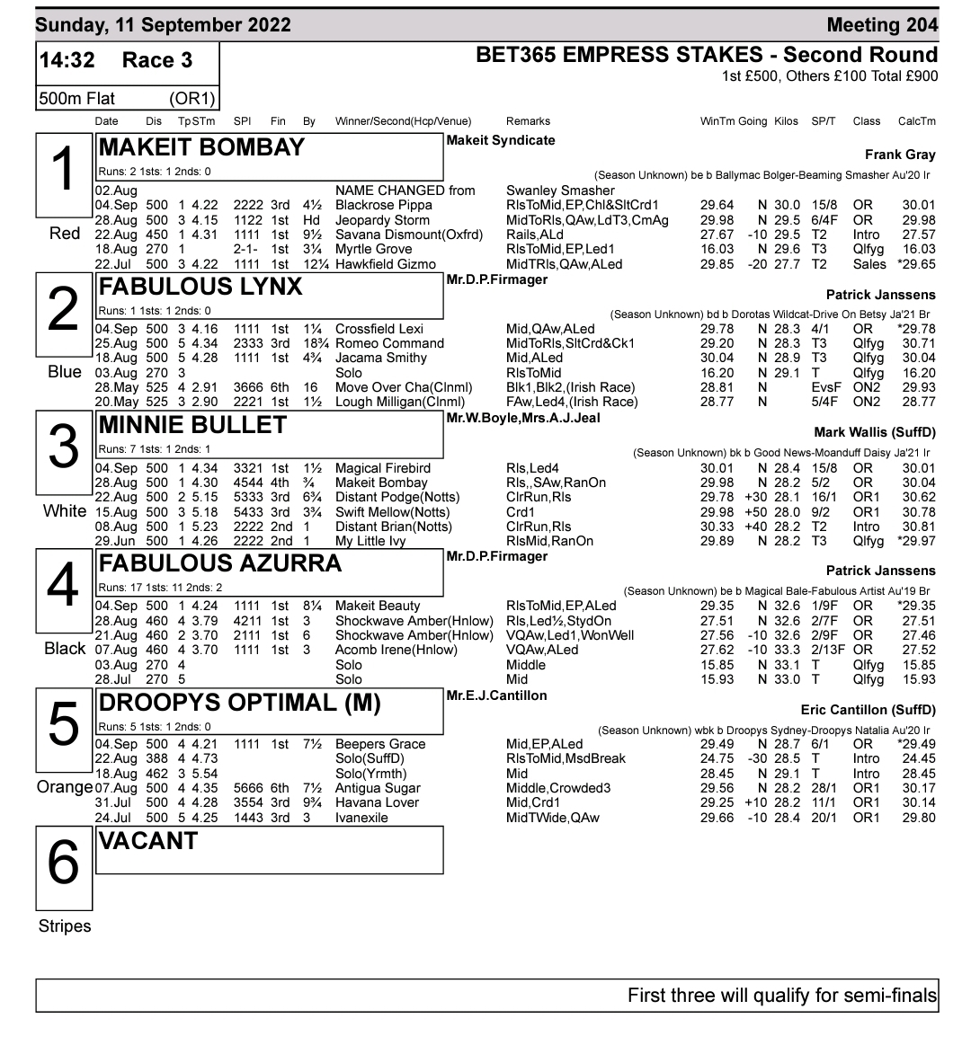 BET365 Empress Stakes Second Round Preview - Greyhound Star | News from ...