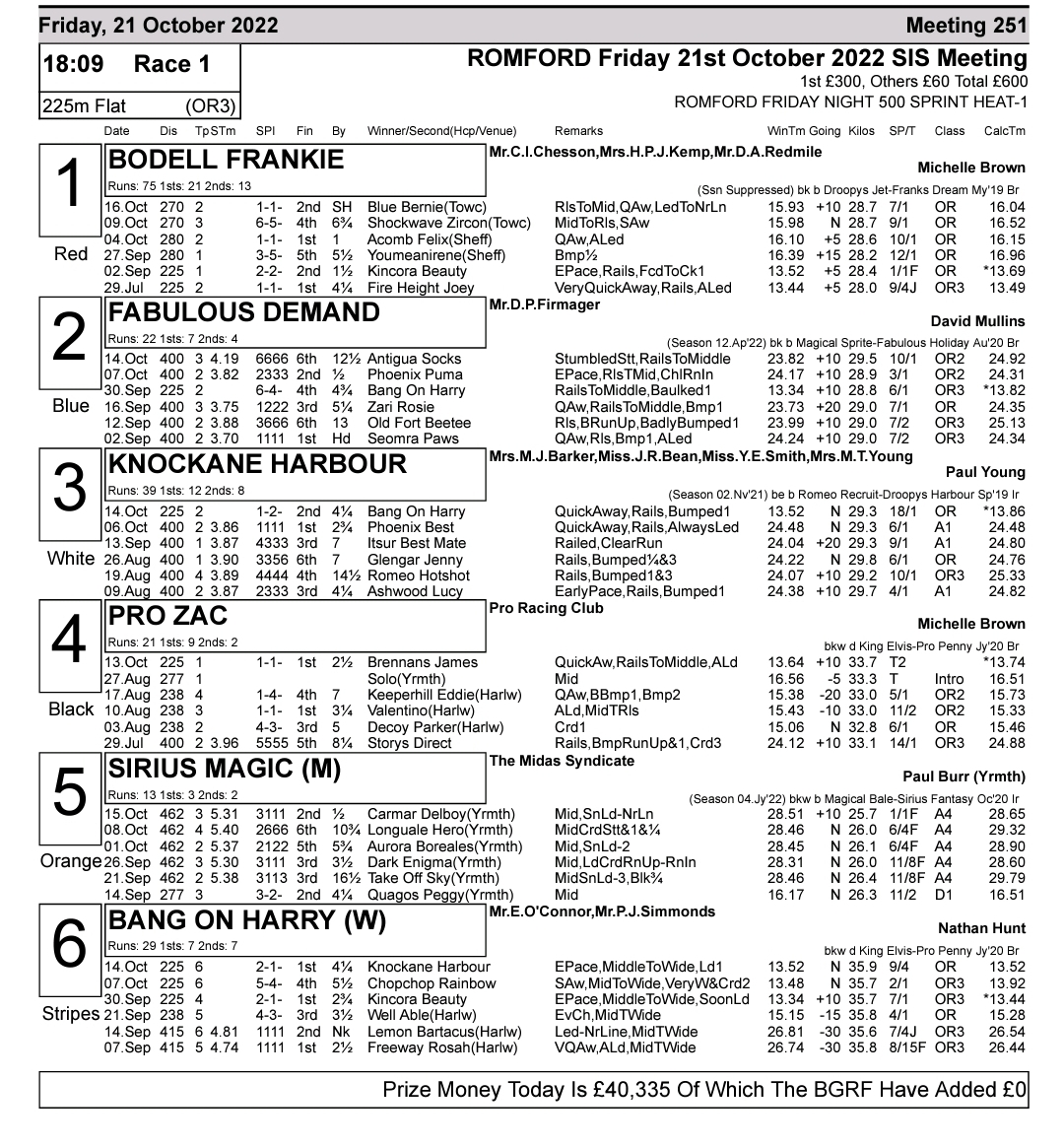 Romford Champion Stakes Final Card - Preview & Full Form - Greyhound ...