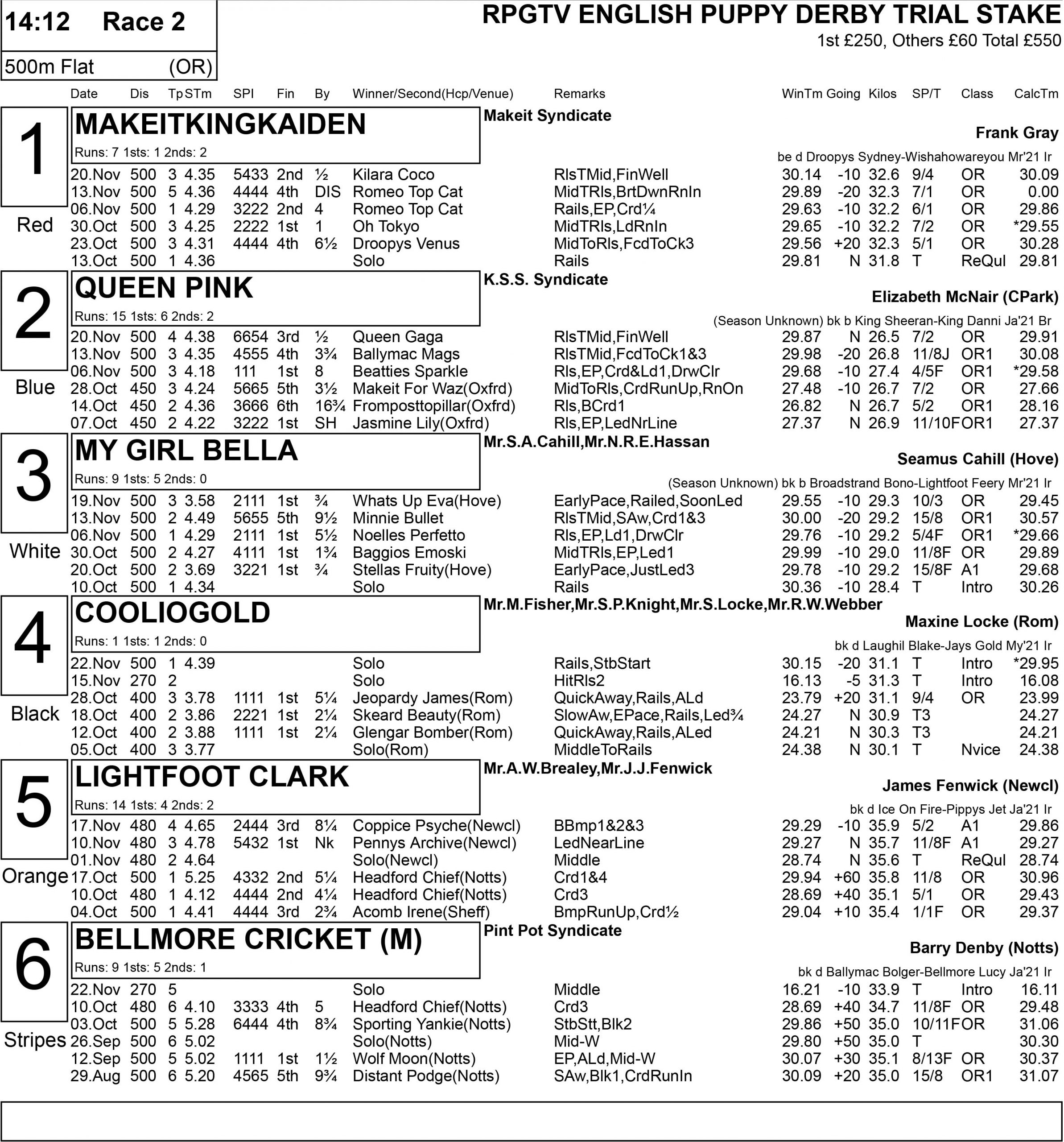 TOWCESTER SUNDAY - FULL FORM - Greyhound Star | News from the Greyhound ...