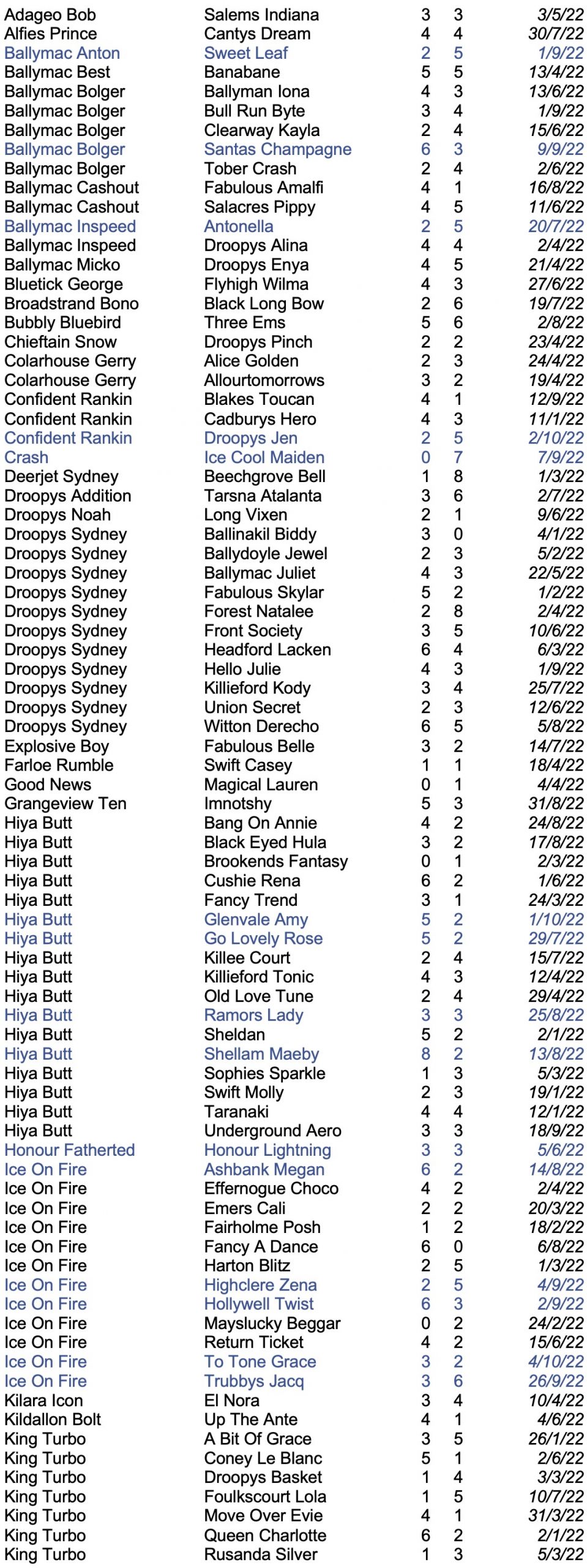 BREEDING GROUND - Greyhound Star | News from the Greyhound Industry