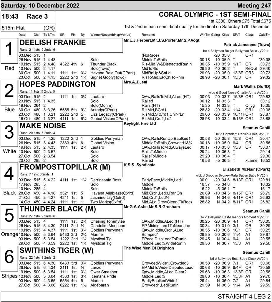 OLYMPIC - CURTIS/BALLYREGAN SEMIS - FULL FORM - Greyhound Star | News ...