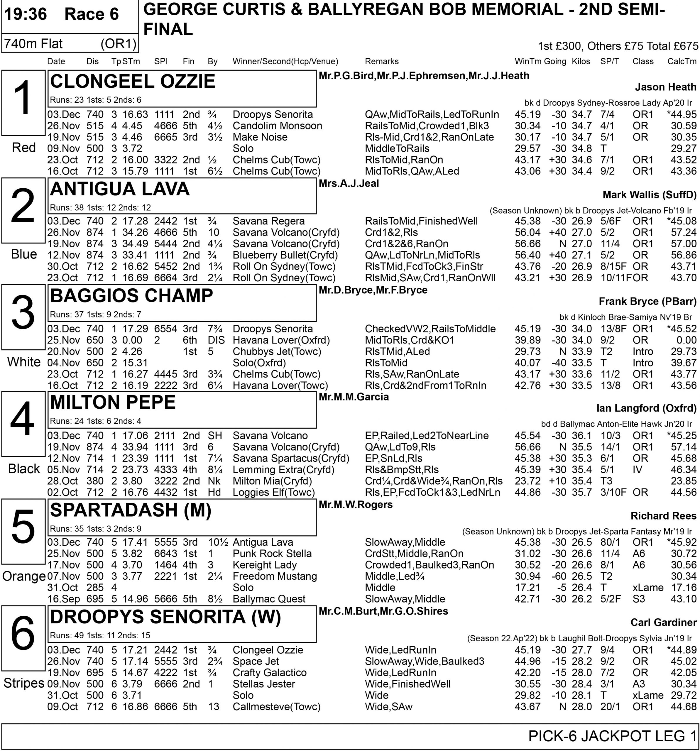OLYMPIC - CURTIS/BALLYREGAN SEMIS - FULL FORM - Greyhound Star | News ...