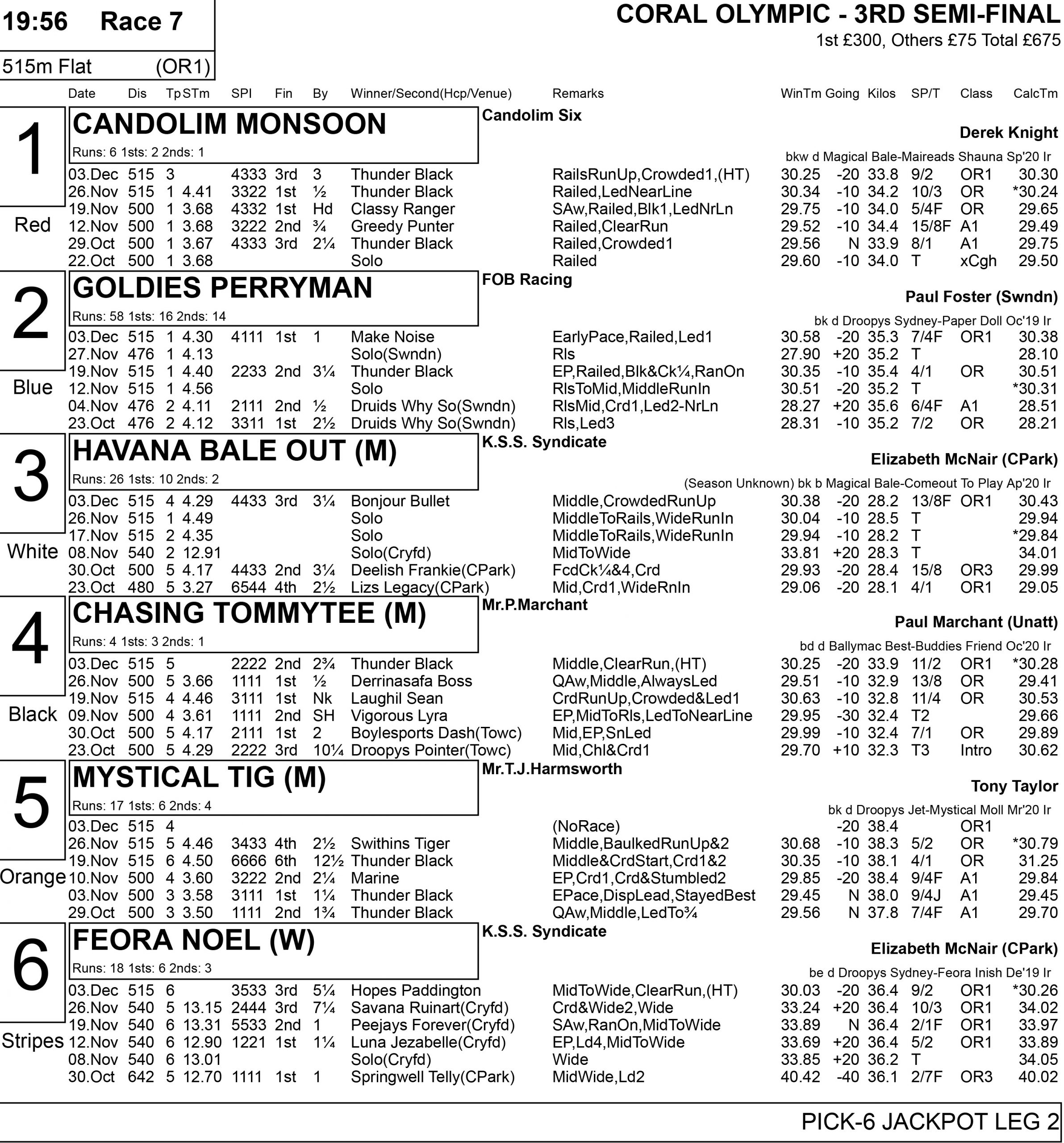 OLYMPIC - CURTIS/BALLYREGAN SEMIS - FULL FORM - Greyhound Star | News ...