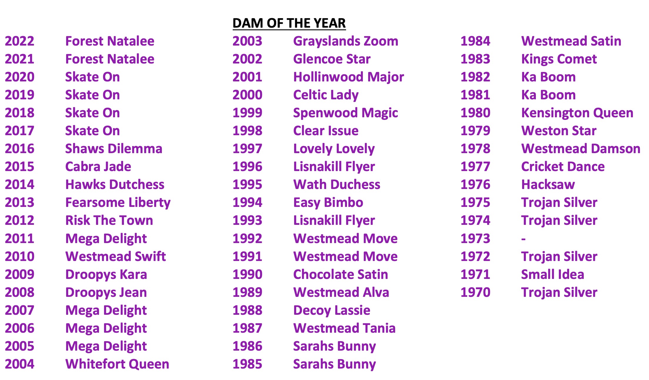 Forest Natalee Crowned GBGB Best Dam Of British Bred 2022 - Greyhound ...