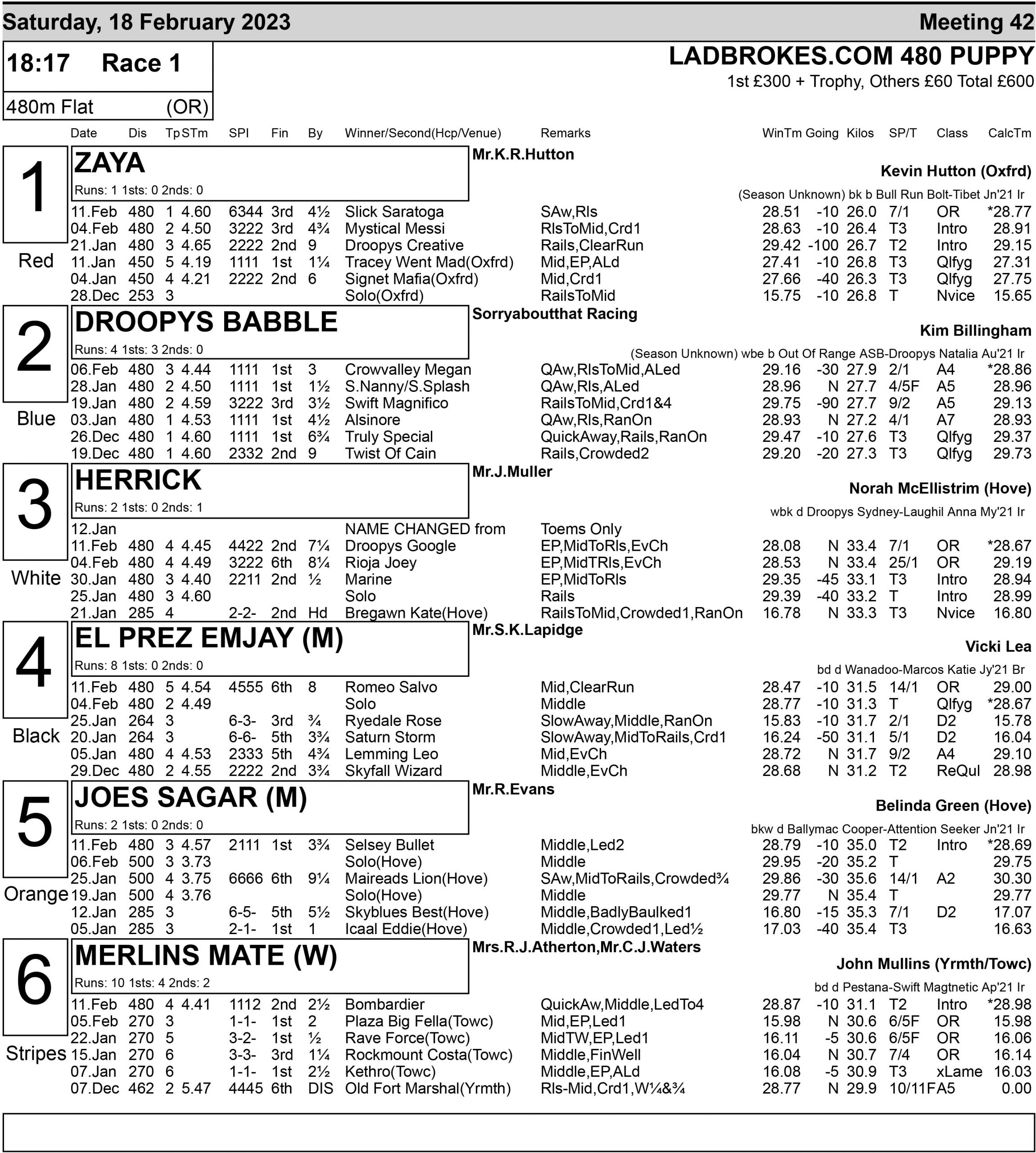 MONMORE WINTER DERBY + SUPPORTING CARD - Greyhound Star | News from the ...