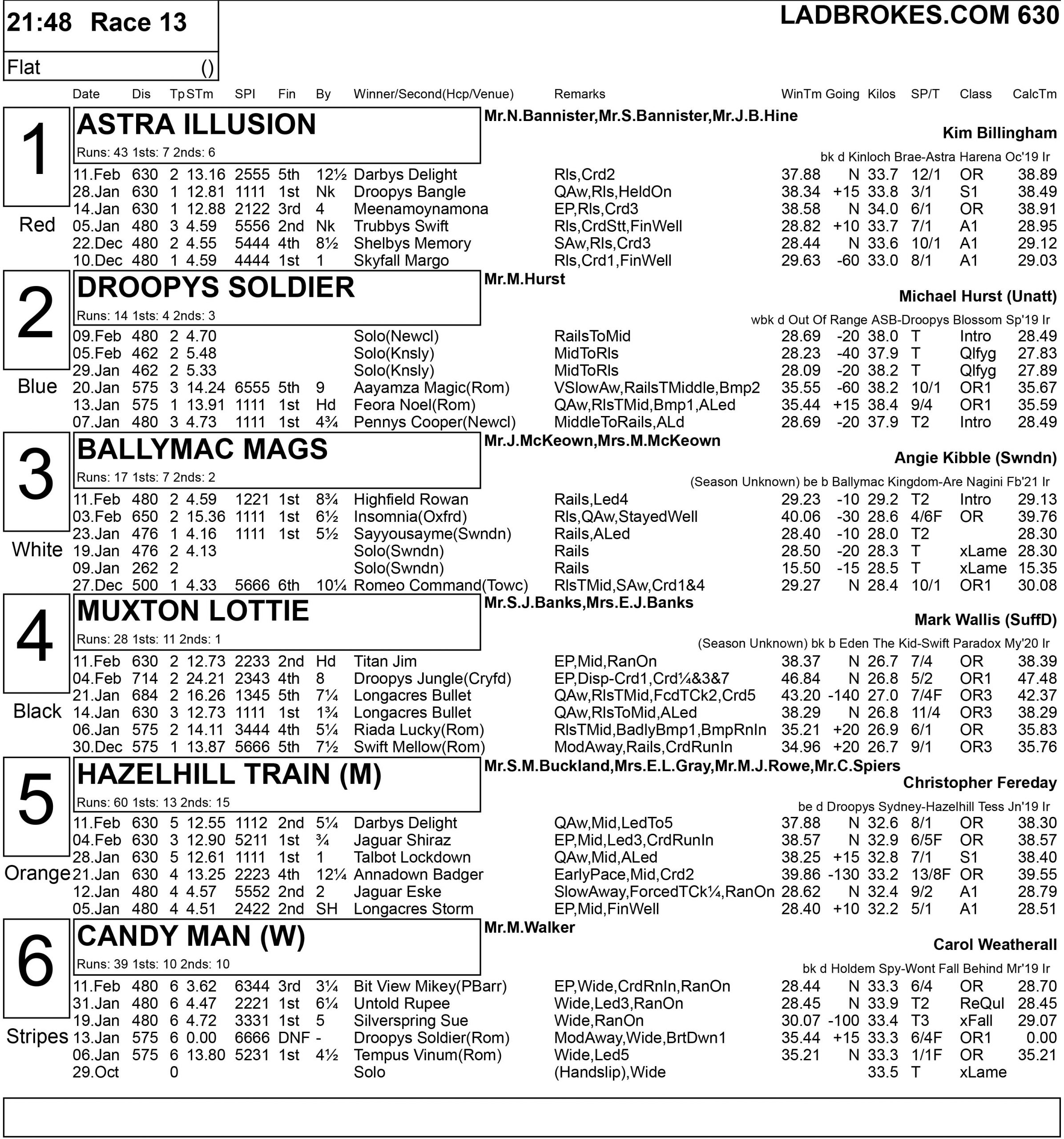 MONMORE WINTER DERBY + SUPPORTING CARD - Greyhound Star | News from the ...