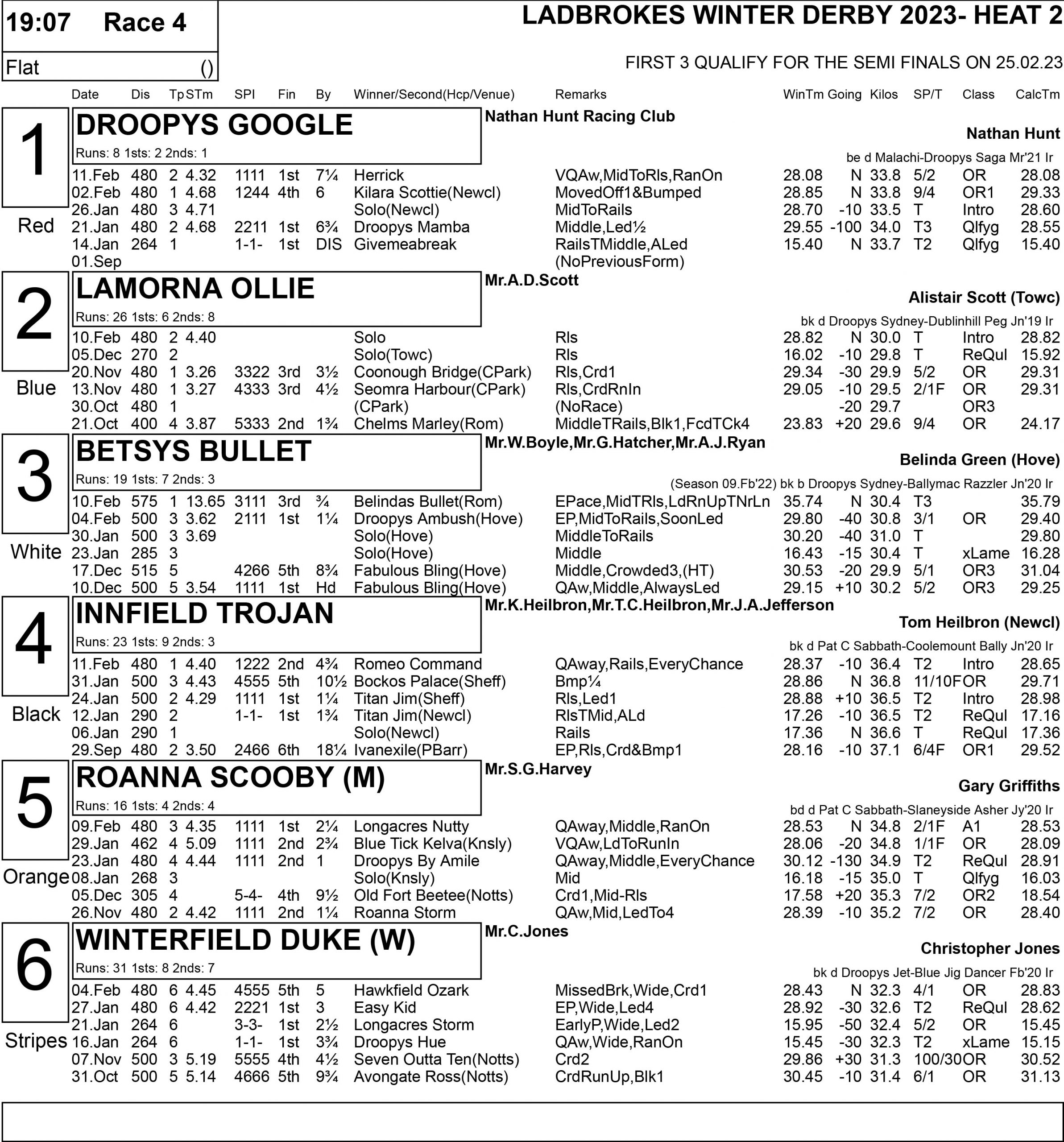 MONMORE WINTER DERBY + SUPPORTING CARD - Greyhound Star | News from the ...