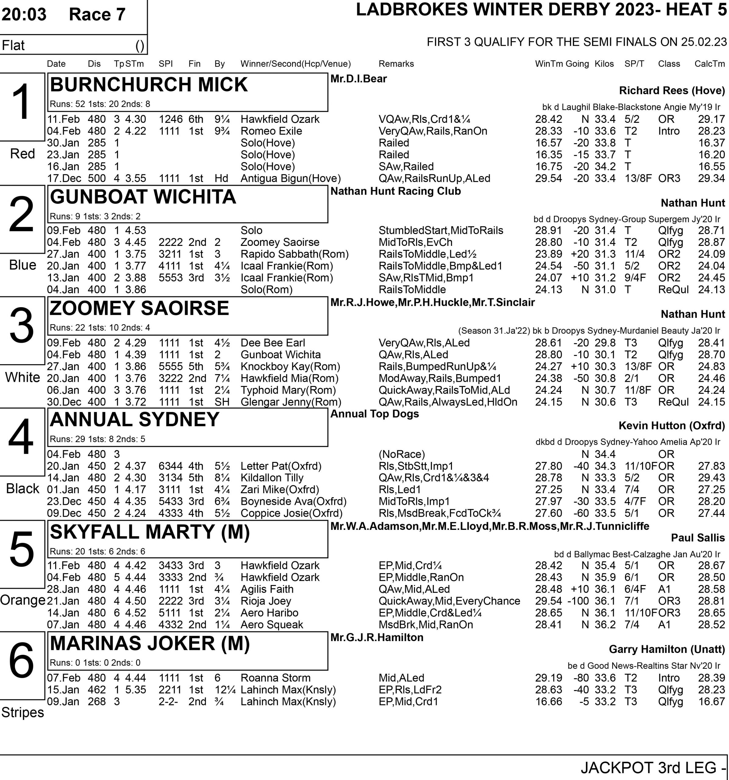 MONMORE WINTER DERBY + SUPPORTING CARD - Greyhound Star | News from the ...