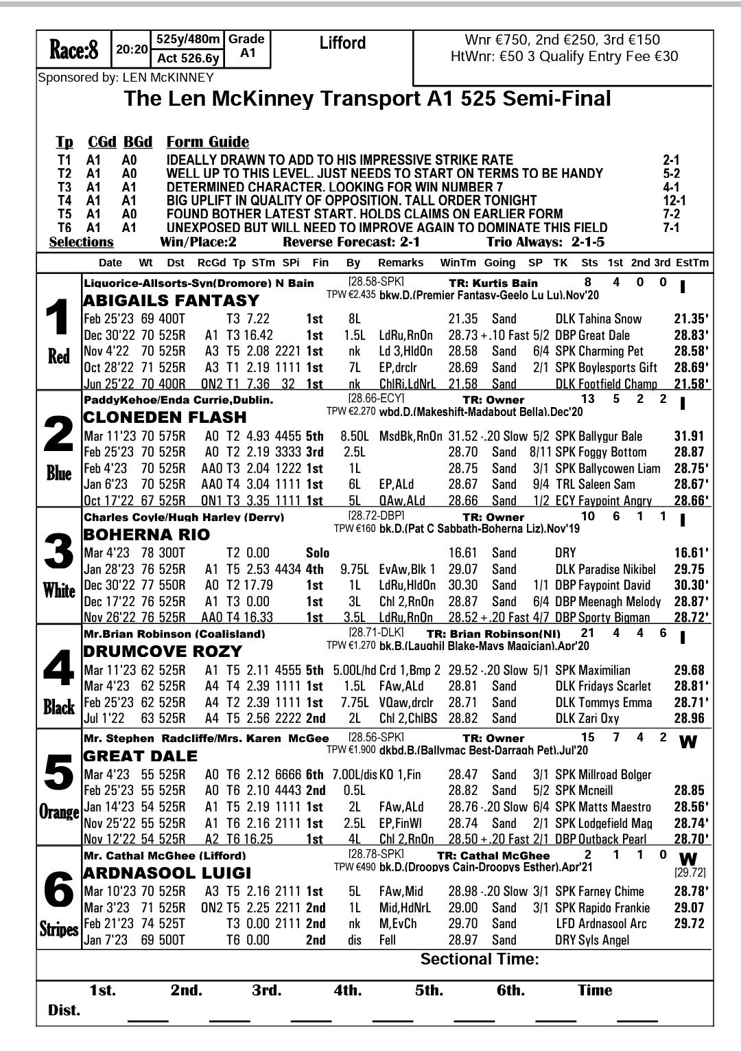 Lifford Opening Night (Full Form Guide) - Greyhound Star | News from ...