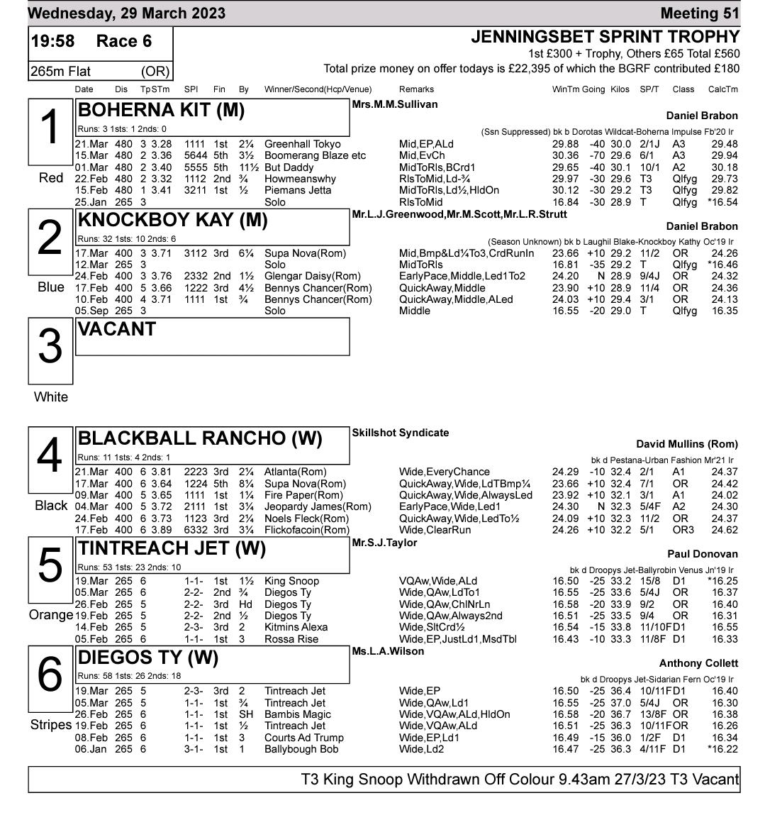 Kent Plate Final Preview & Full Form - Greyhound Star | News from the ...