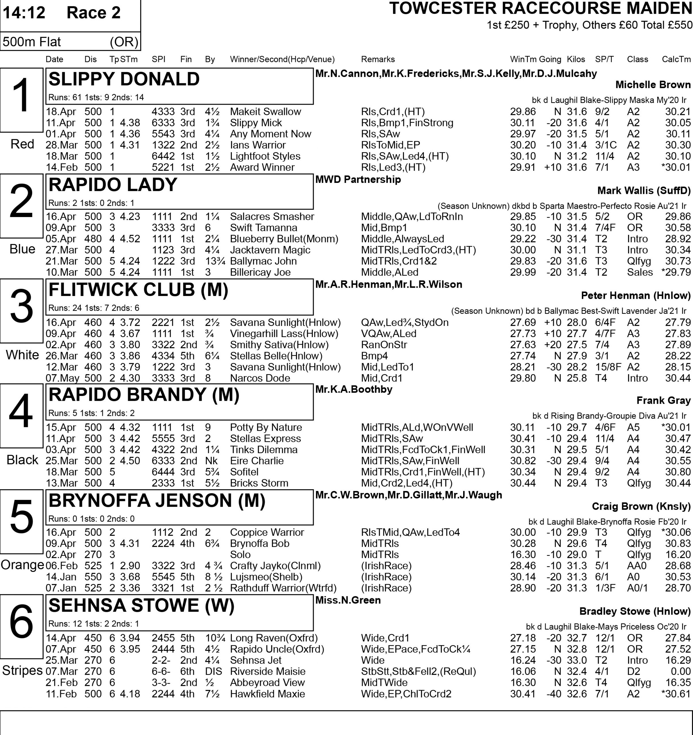 TOWCESTER MAIDEN DERBY CARD - Greyhound Star | News from the Greyhound ...