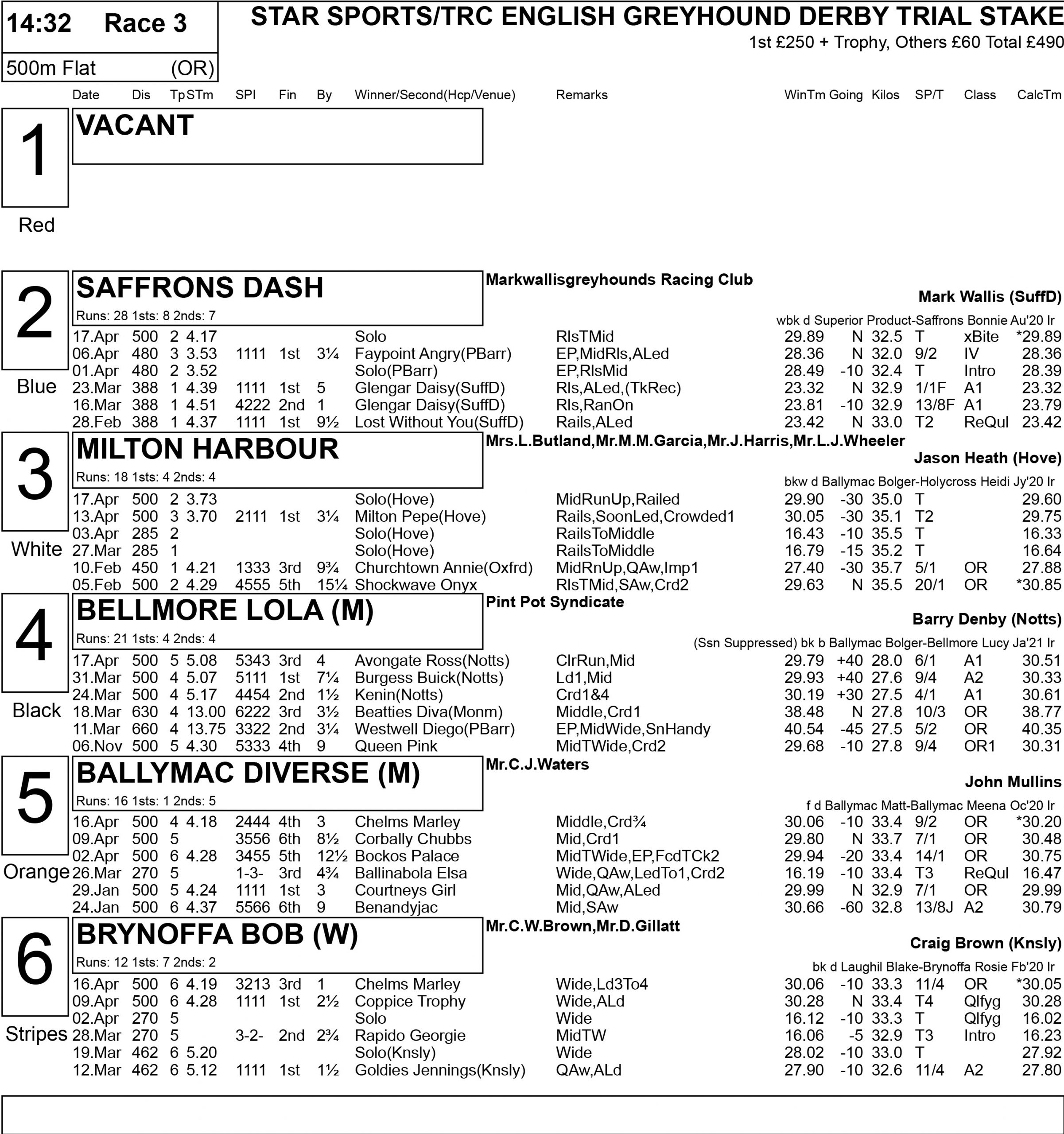 TOWCESTER MAIDEN DERBY CARD - Greyhound Star | News from the Greyhound ...