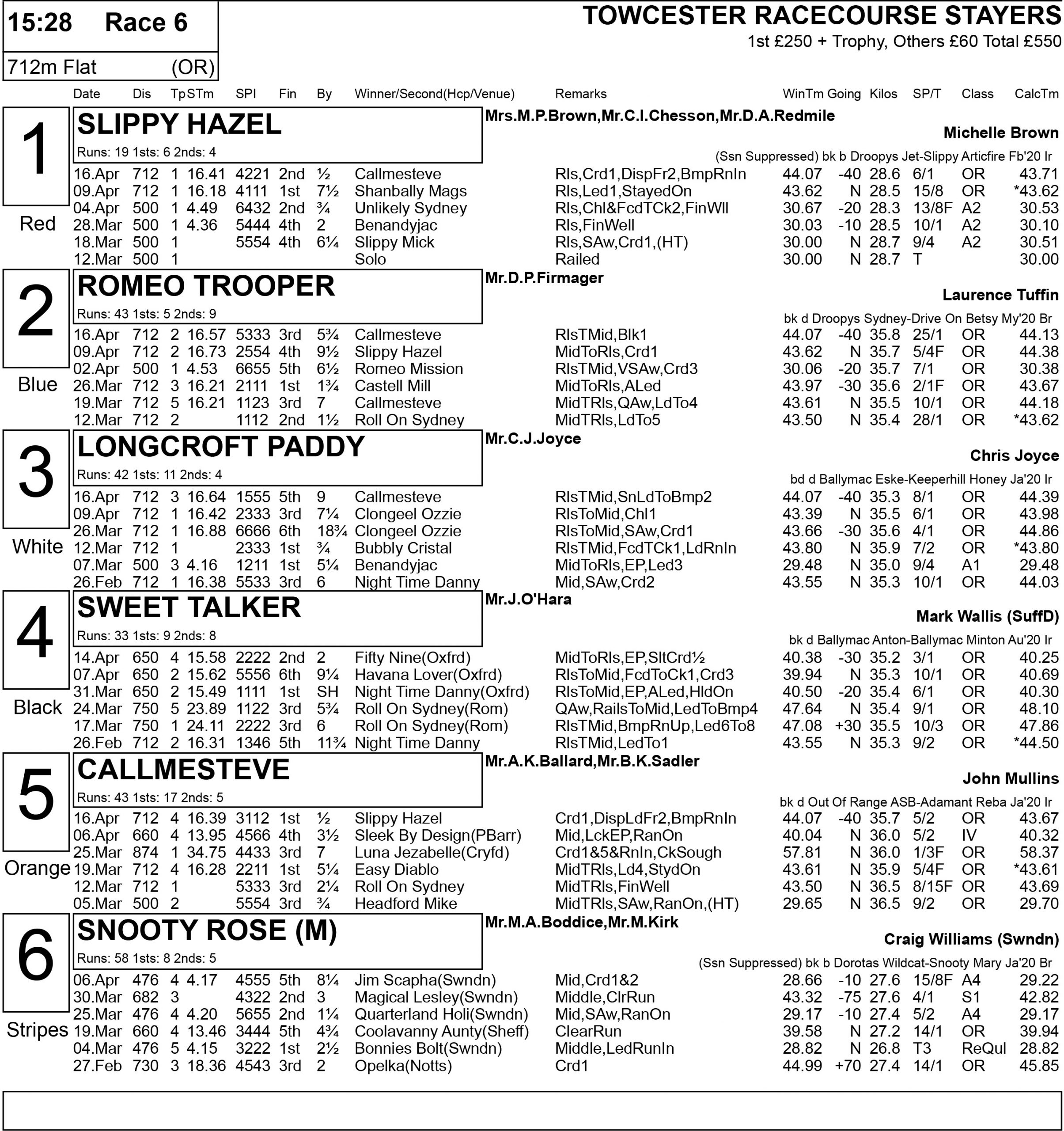 TOWCESTER MAIDEN DERBY CARD - Greyhound Star | News from the Greyhound ...