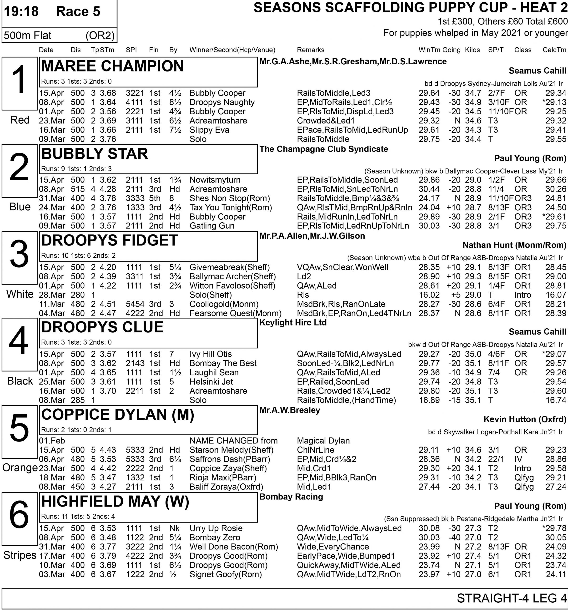 HOVE SATURDAY OPENS - Greyhound Star | News from the Greyhound Industry