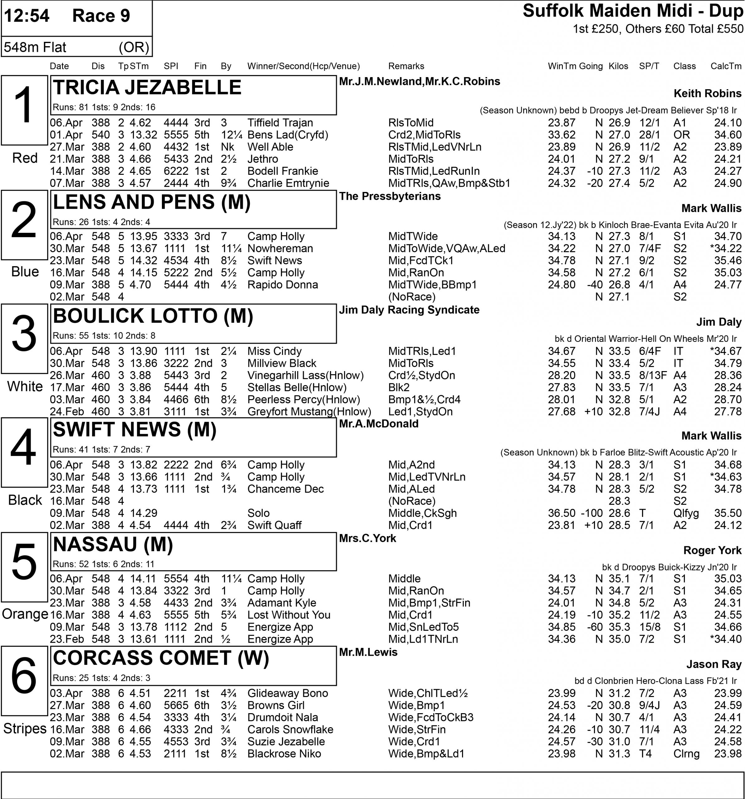 SUFFOLK DOWNS OPENS - Greyhound Star | News from the Greyhound Industry