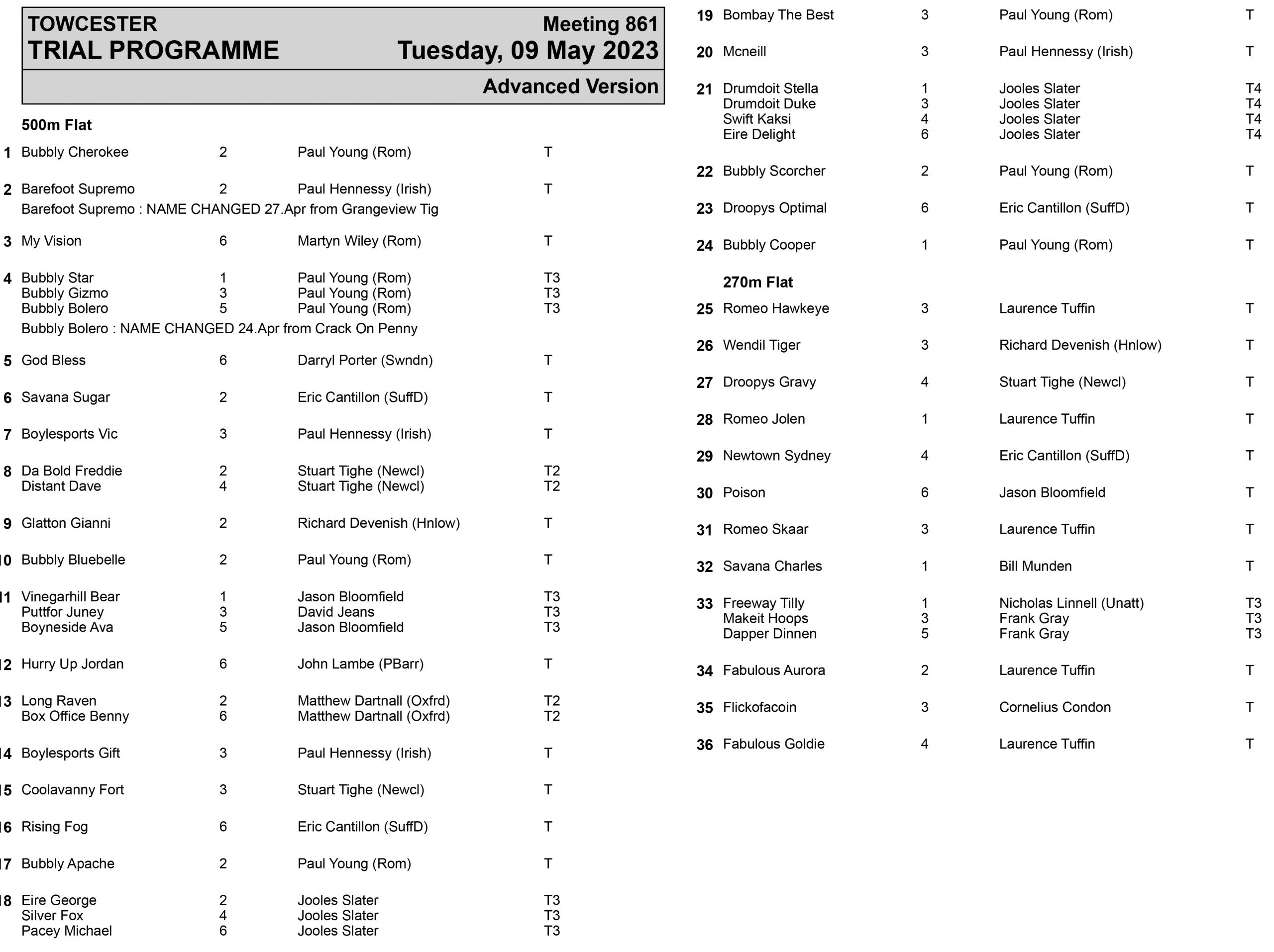 TOWCESTER TUESDAY TRIALS - Greyhound Star | News from the Greyhound ...