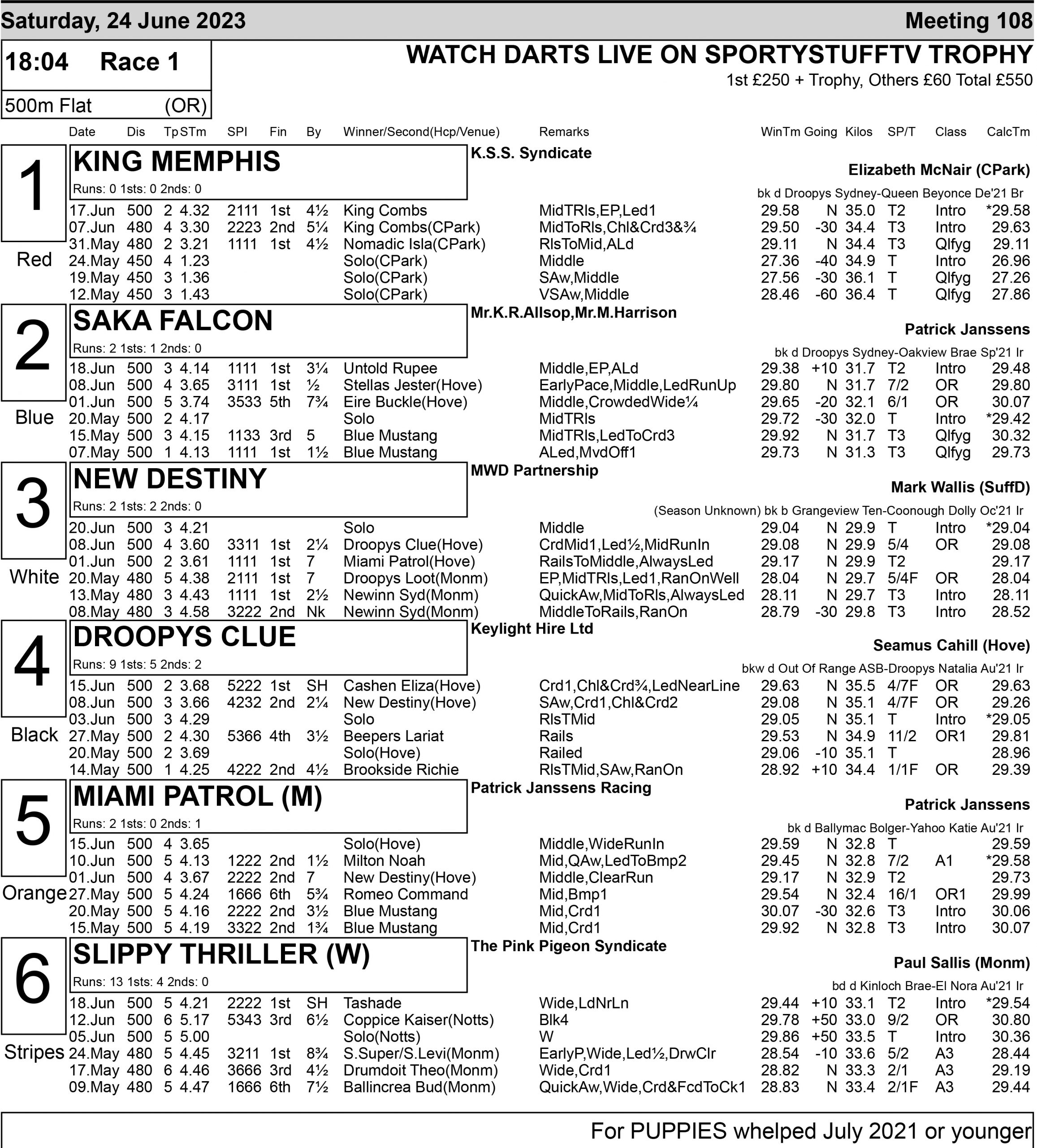 TOWCESTER - SATURDAY FULL FORM - Greyhound Star | News from the ...
