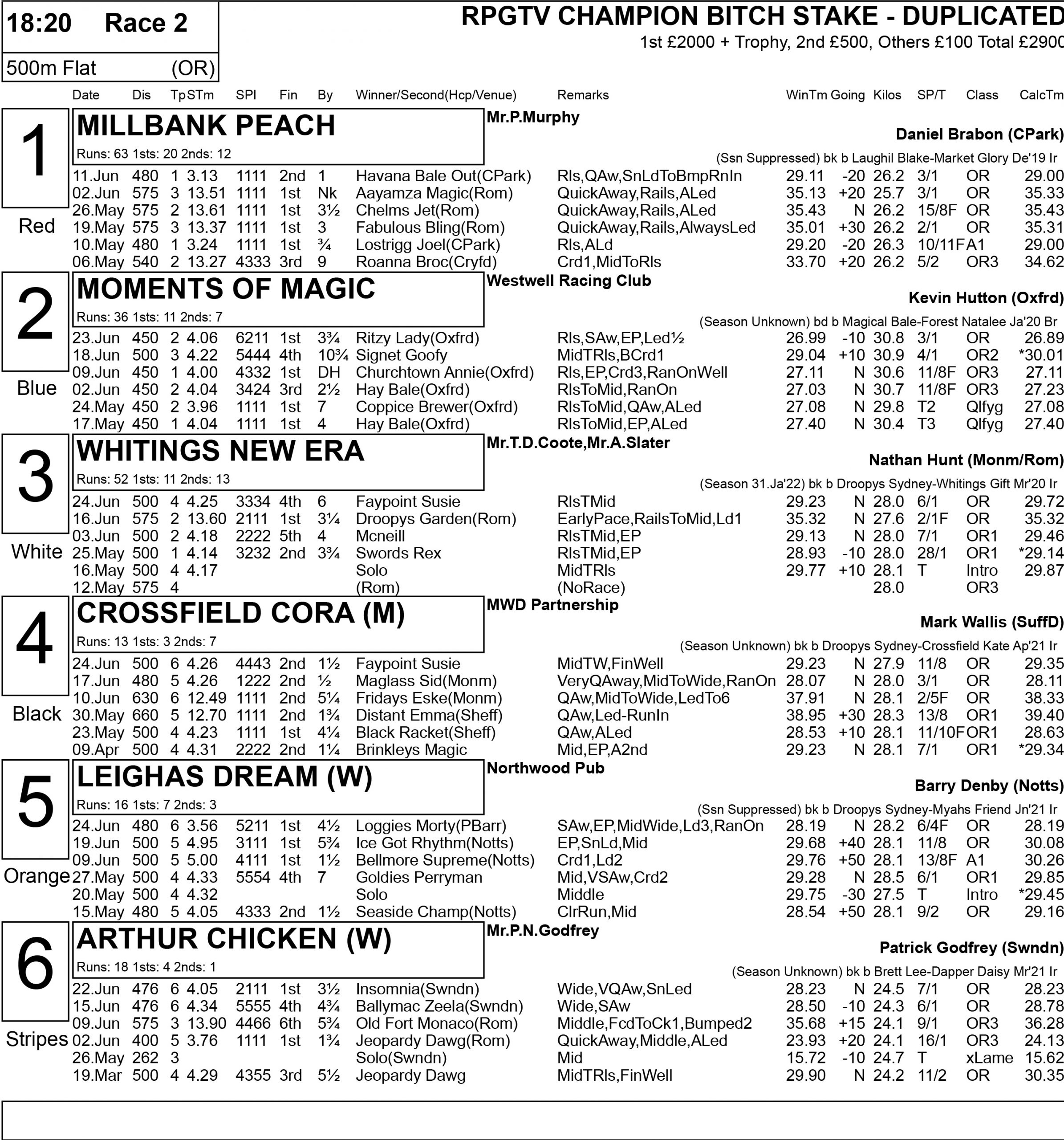 TOWCESTER DERBY FINAL CARD - FULL FORM - Greyhound Star | News from the ...