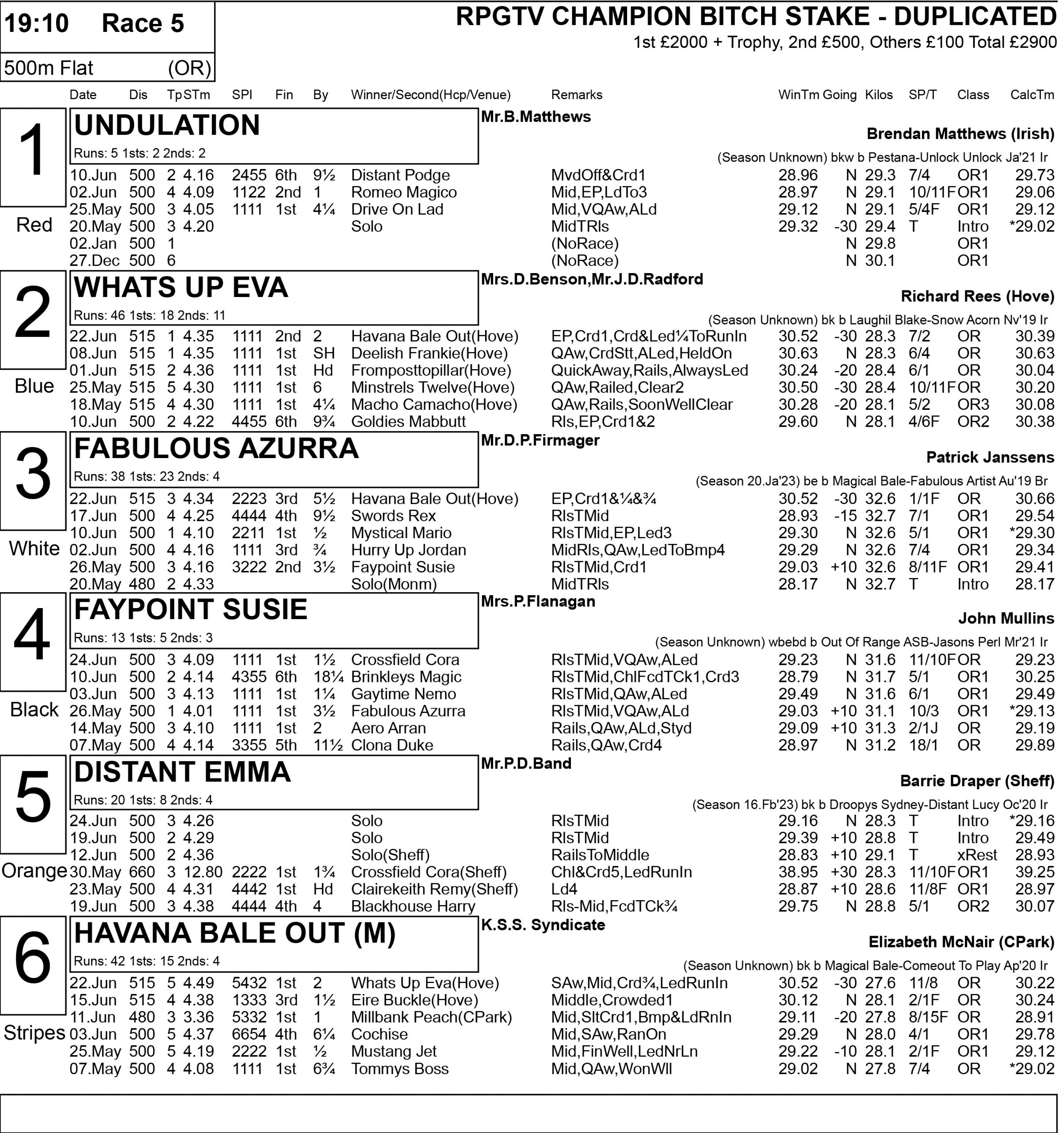 TOWCESTER DERBY FINAL CARD - FULL FORM - Greyhound Star | News from the ...
