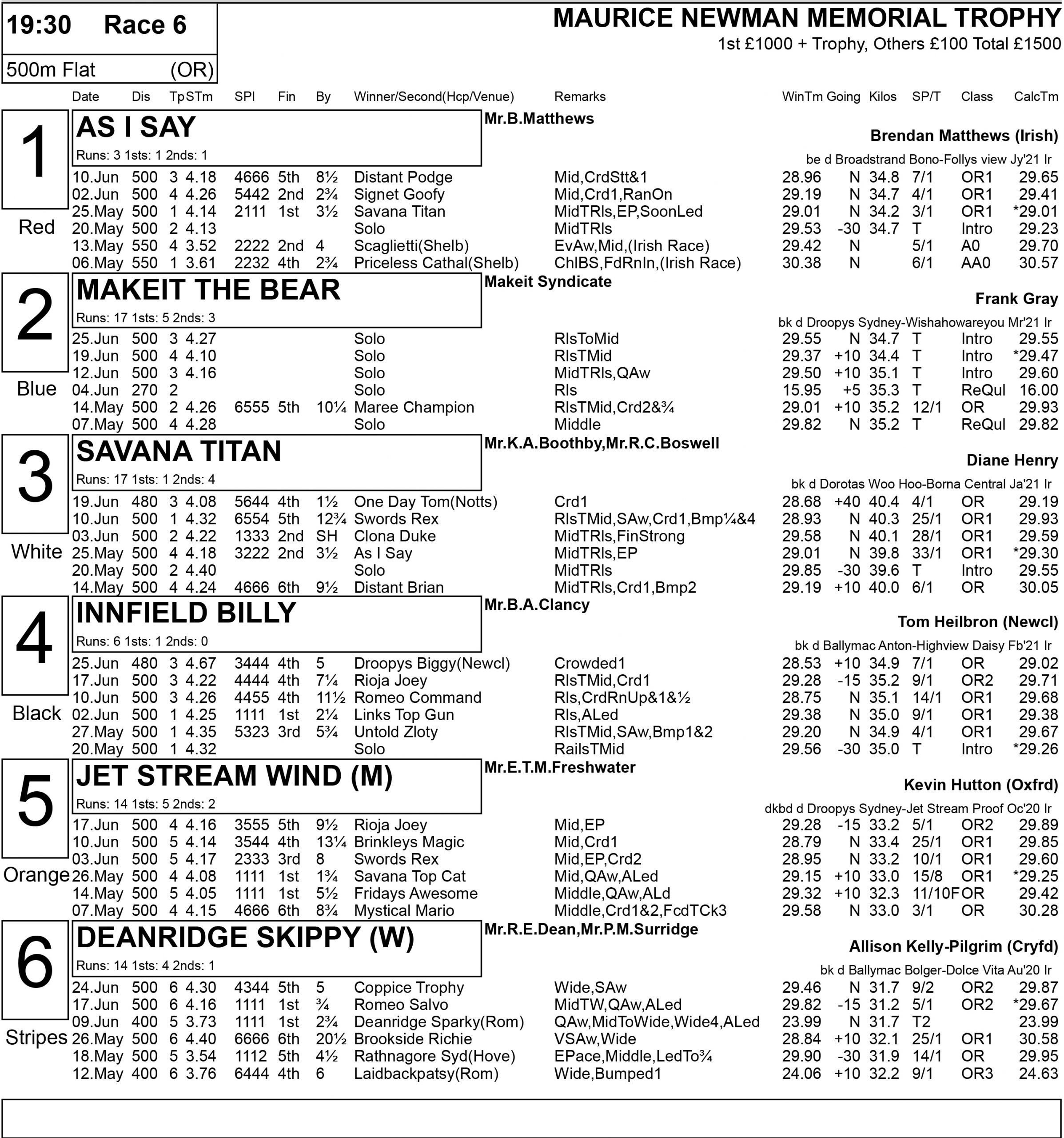 TOWCESTER DERBY FINAL CARD - FULL FORM - Greyhound Star | News from the ...