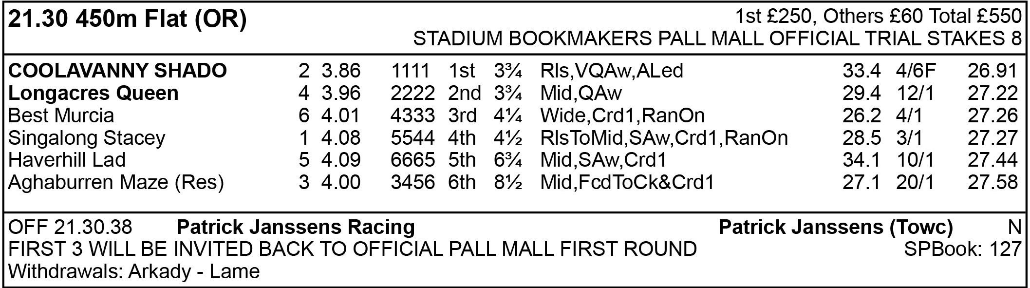 Maverick cements position after record breaking run - Greyhound Star ...